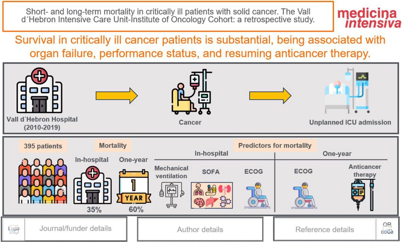Short- and long-term mortality in critically ill patients with solid ...