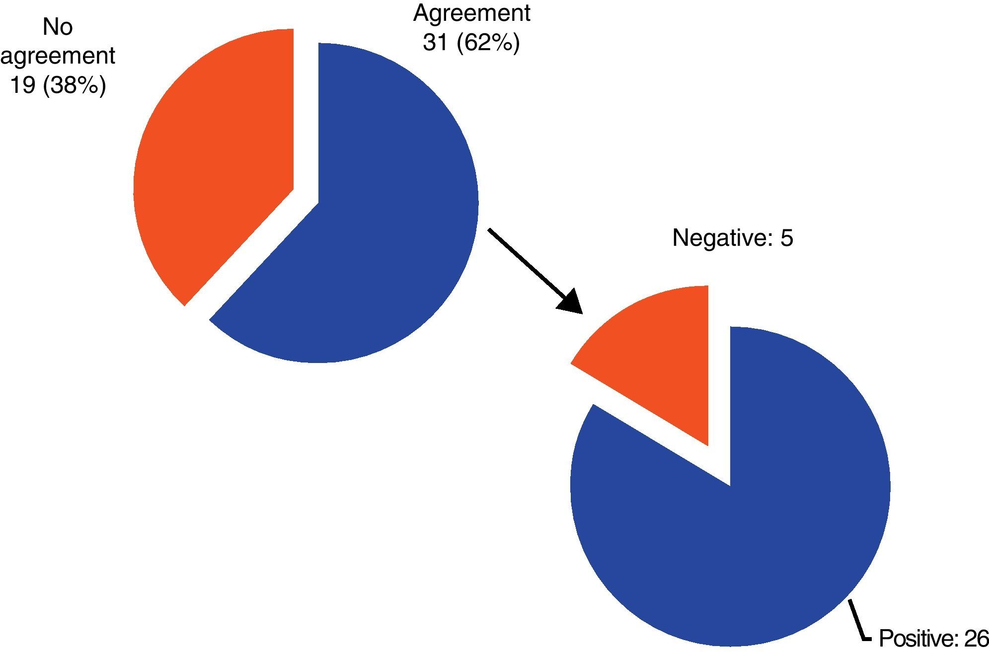 Peripheral Vertigo Classification of the Otoneurology Committee of the ...