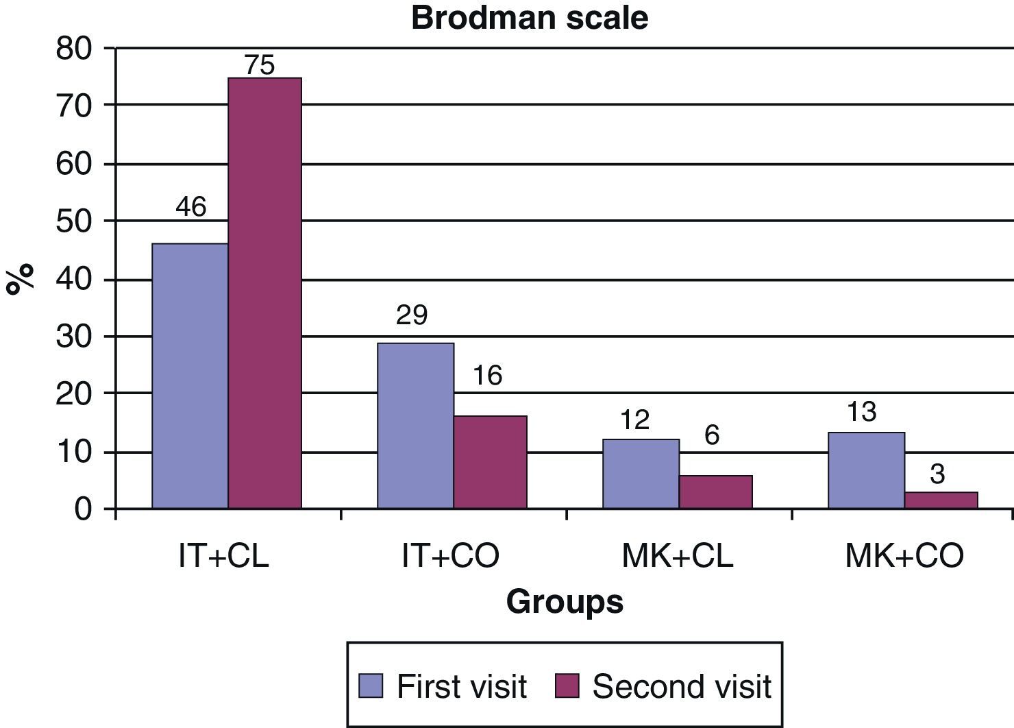 Electrodissection Tonsillectomy With Laryngeal Mask | Acta ...