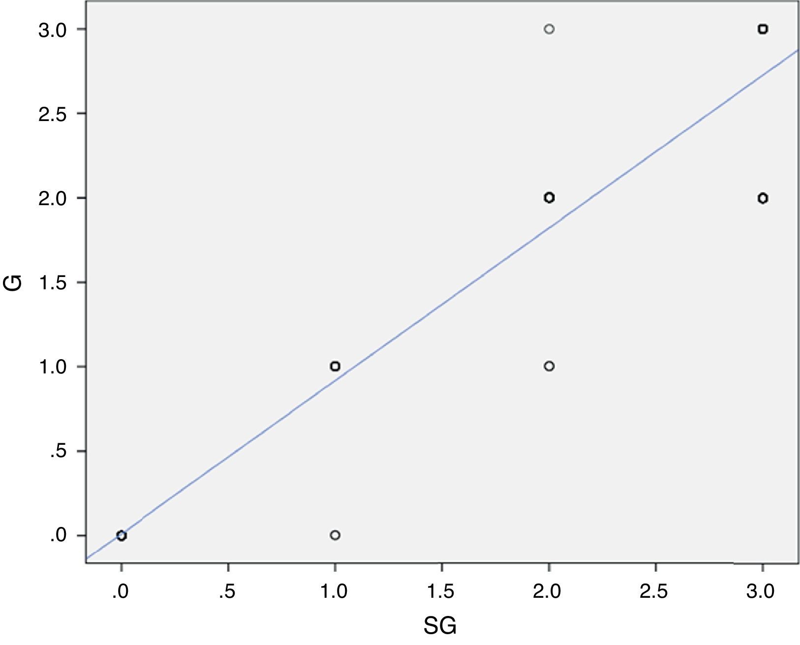 Validation of the Spanish Adaptation of the Consensus Auditory ...