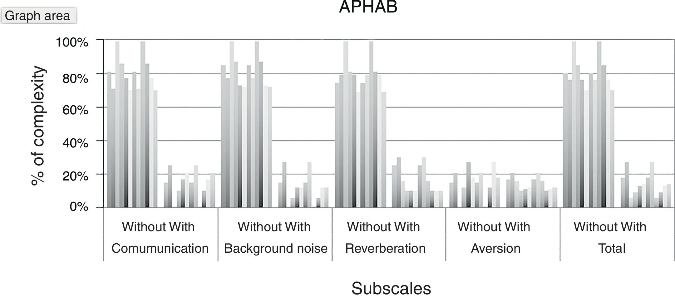 First Experiences With the Ponto⢢ SuperPower Osseointegrated Device ...