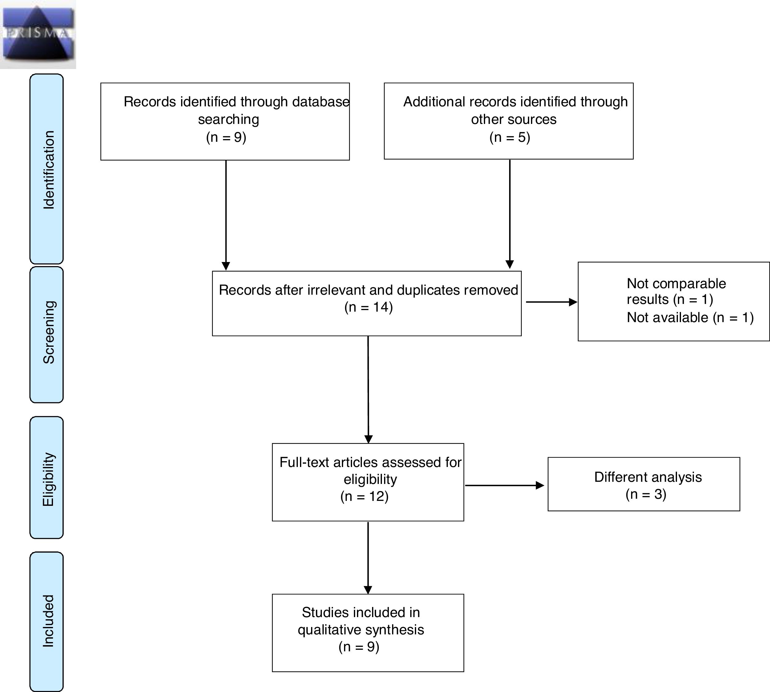 Water protection in paediatric patients with ventilation tubes: Myth or ...