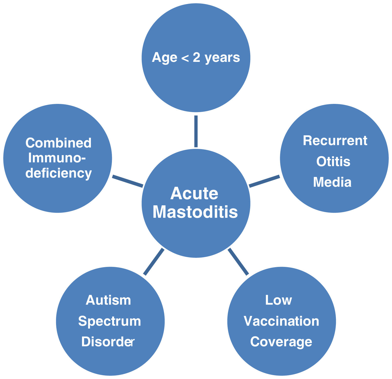 Acute mastoiditis in cochlear implanted children: A single-centre ...