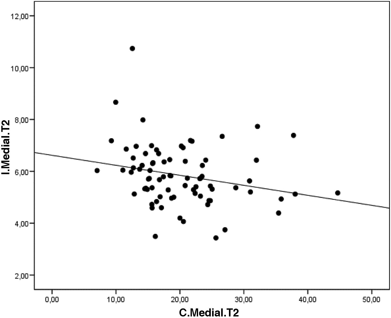 Variation of electrical impedance over 5 years post-implantation and ...