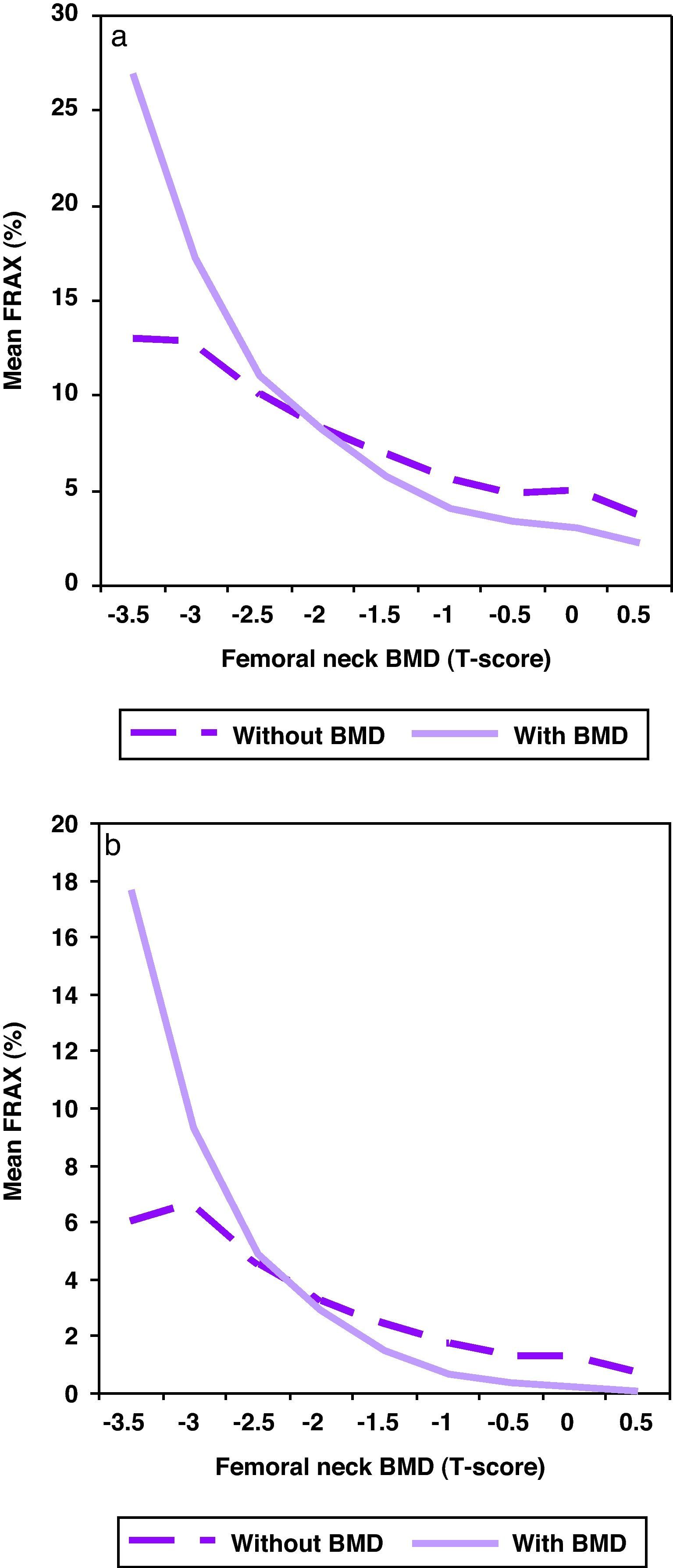 The activity of a Spanish bone densitometry unit revisited under the ...