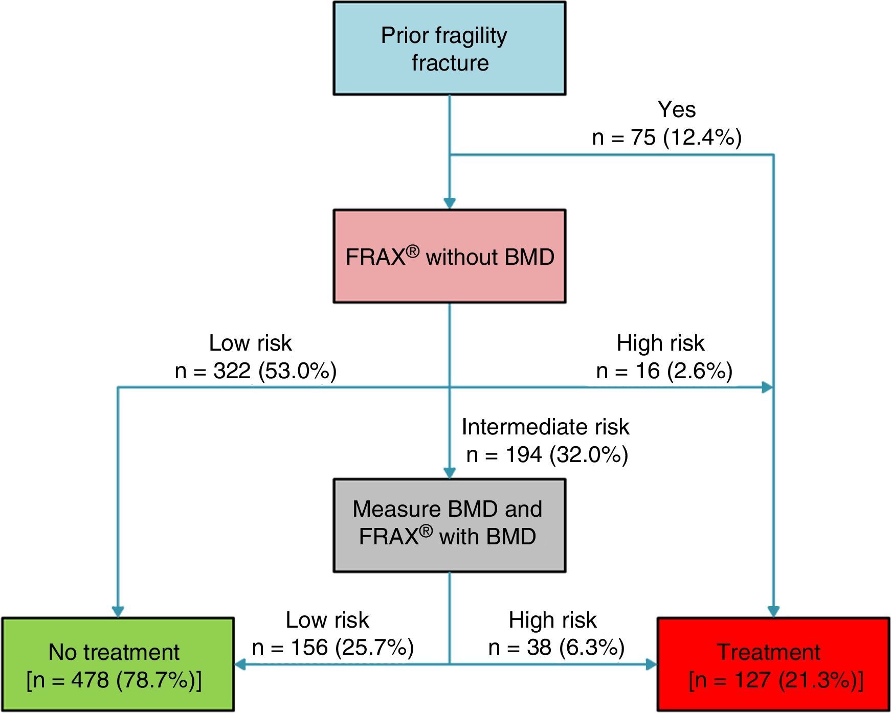 A Comparative Study Between the Implementation of the FRIDEX ...