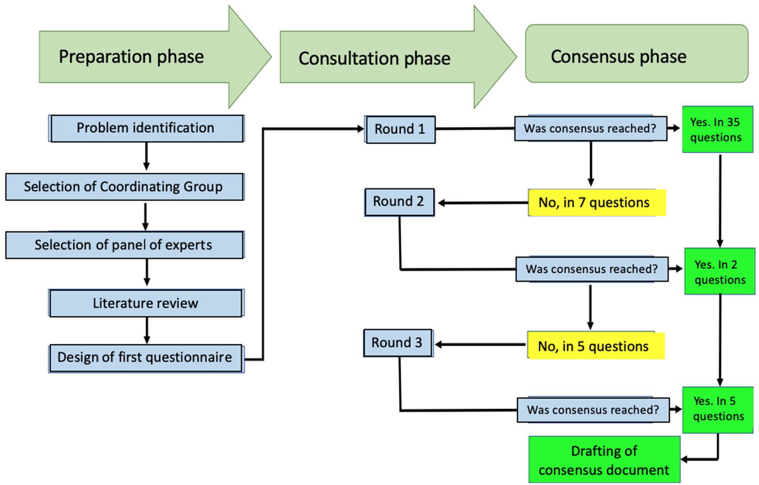 inflammatory response flow chart