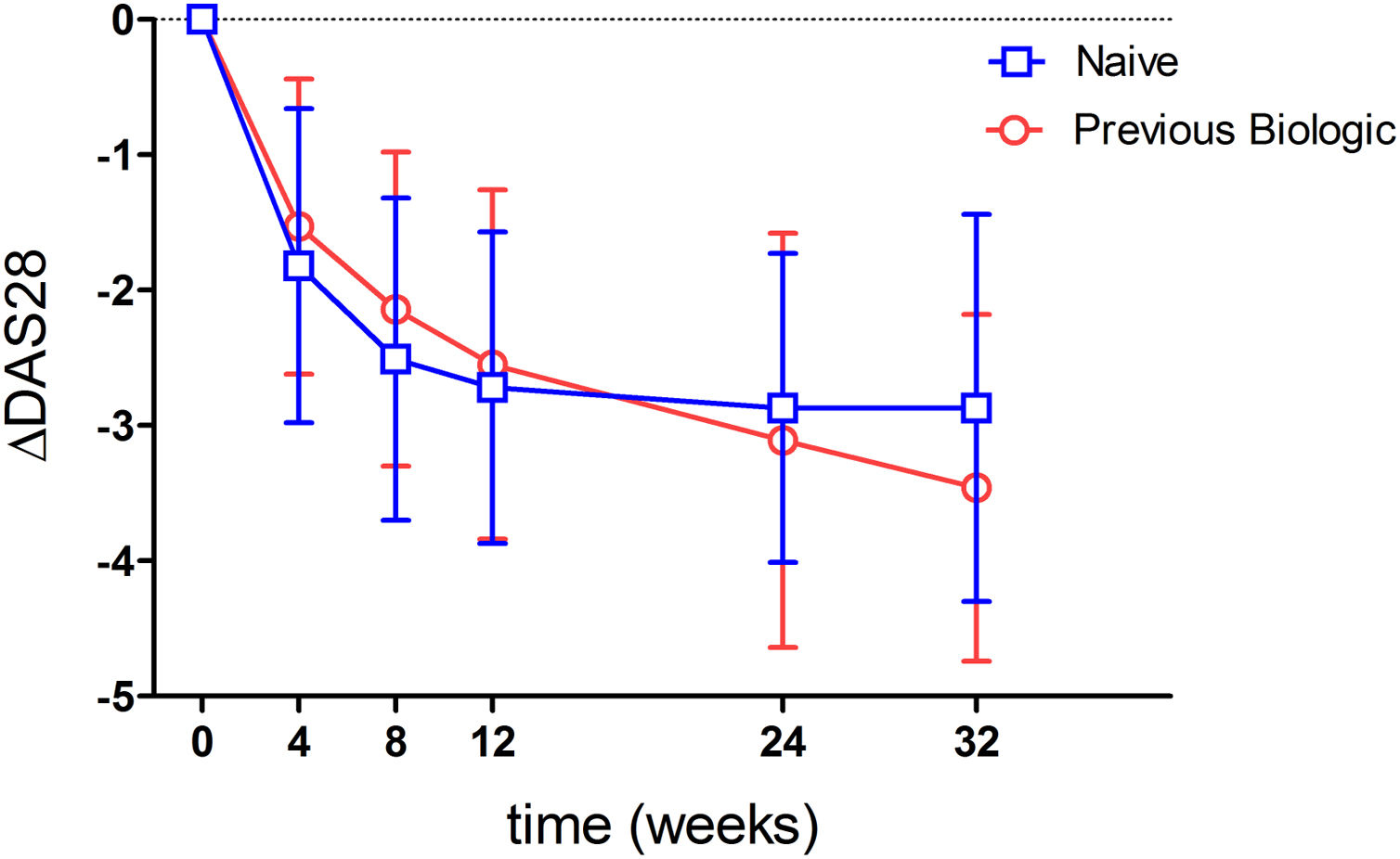 Effectiveness and safety of tocilizumab in monotherapy in biologic ...