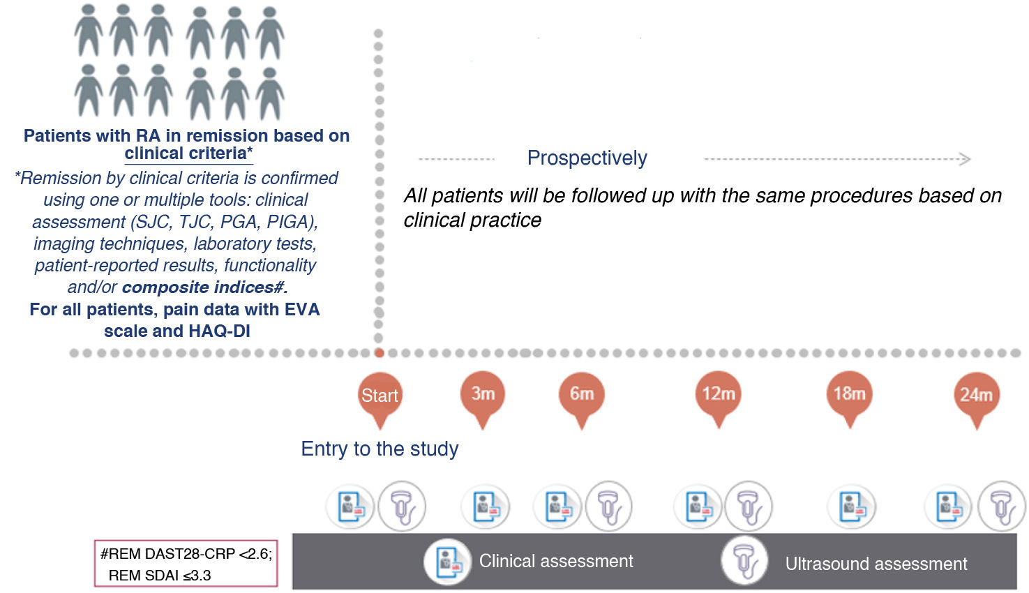 Study of the impact of the inclusion of global pain and functional ...