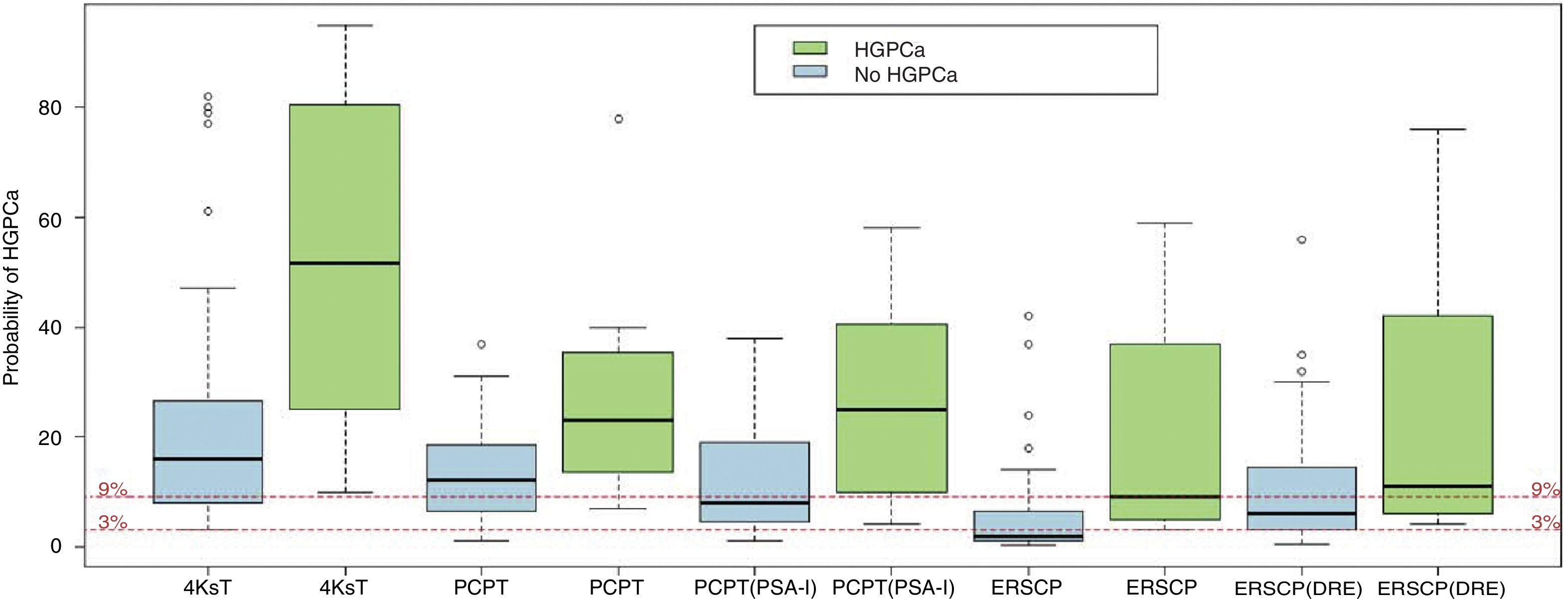 A preliminary study of the ability of the 4Kscore test, the Prostate ...