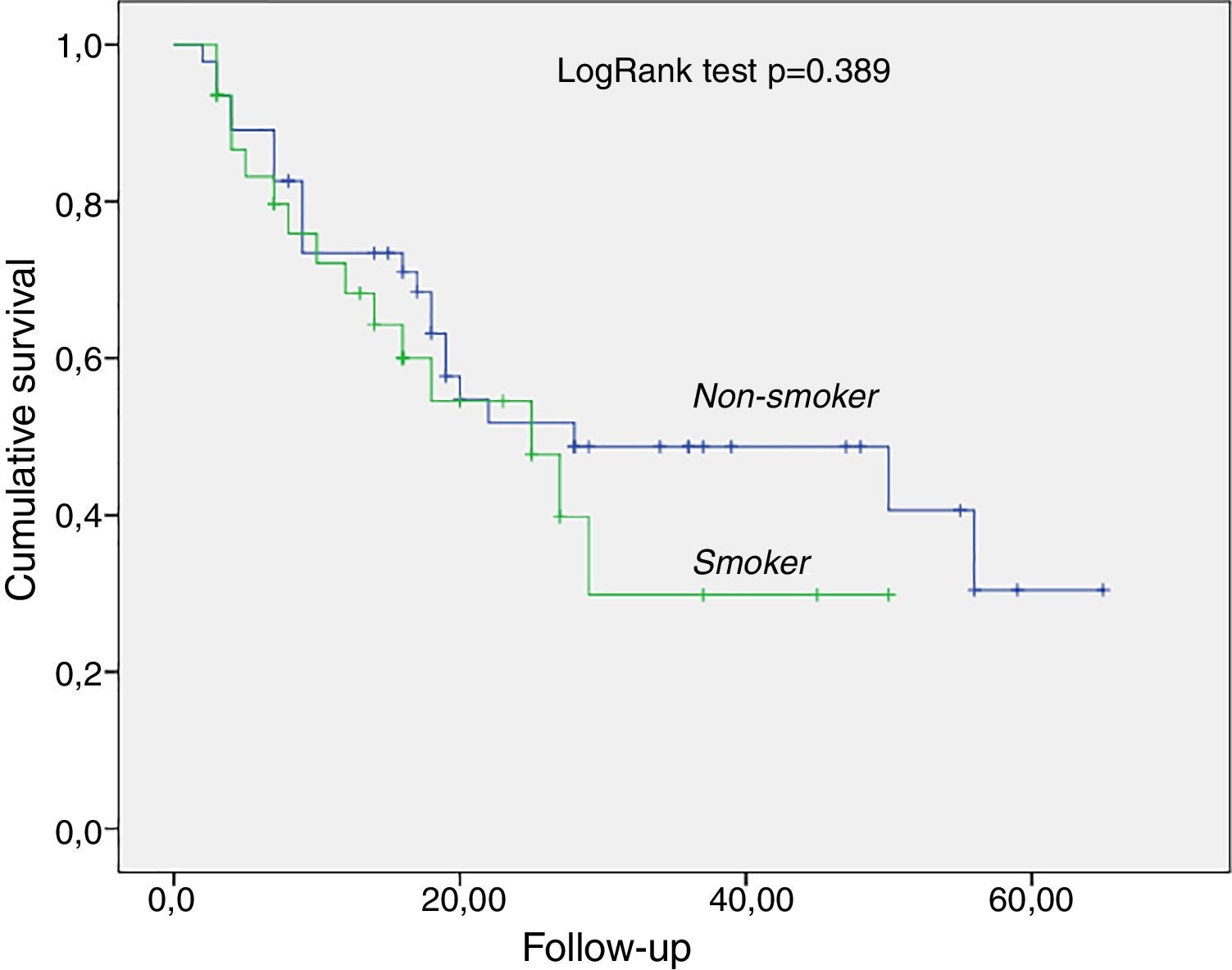 Outpatient Holmium laser fulguration: A safe procedure for treatment of ...