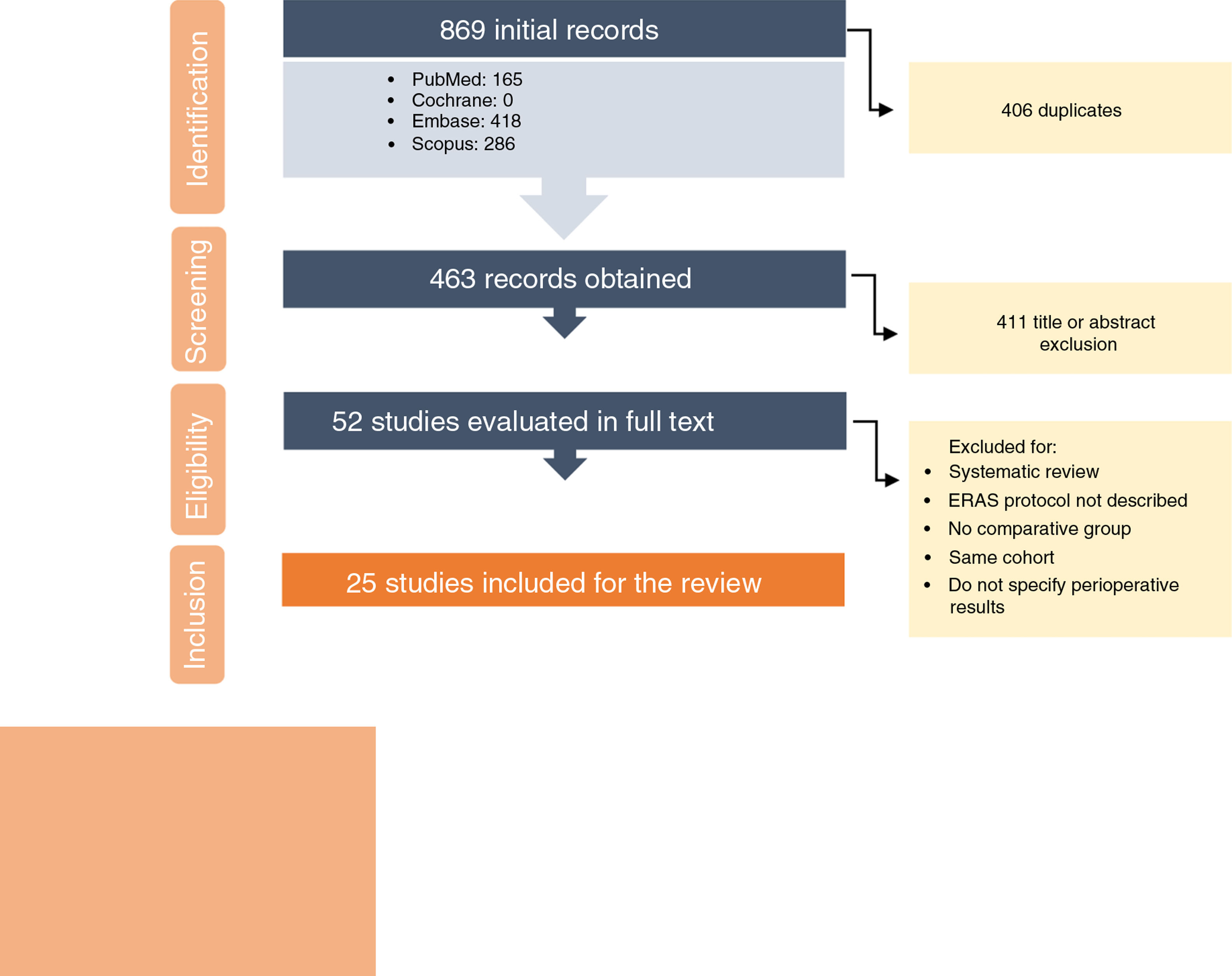 Implementation of ERAS (Enhanced Recovery After Surgery) protocols for ...
