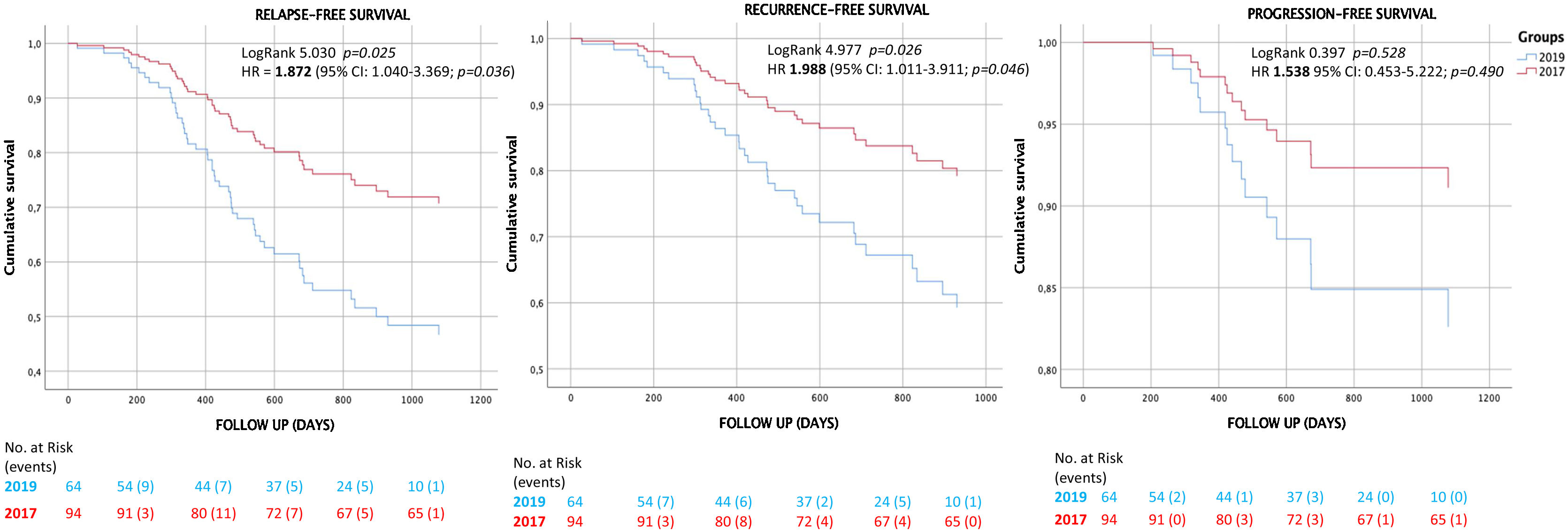 BCG shortage for intravesical instillation is associated with early ...
