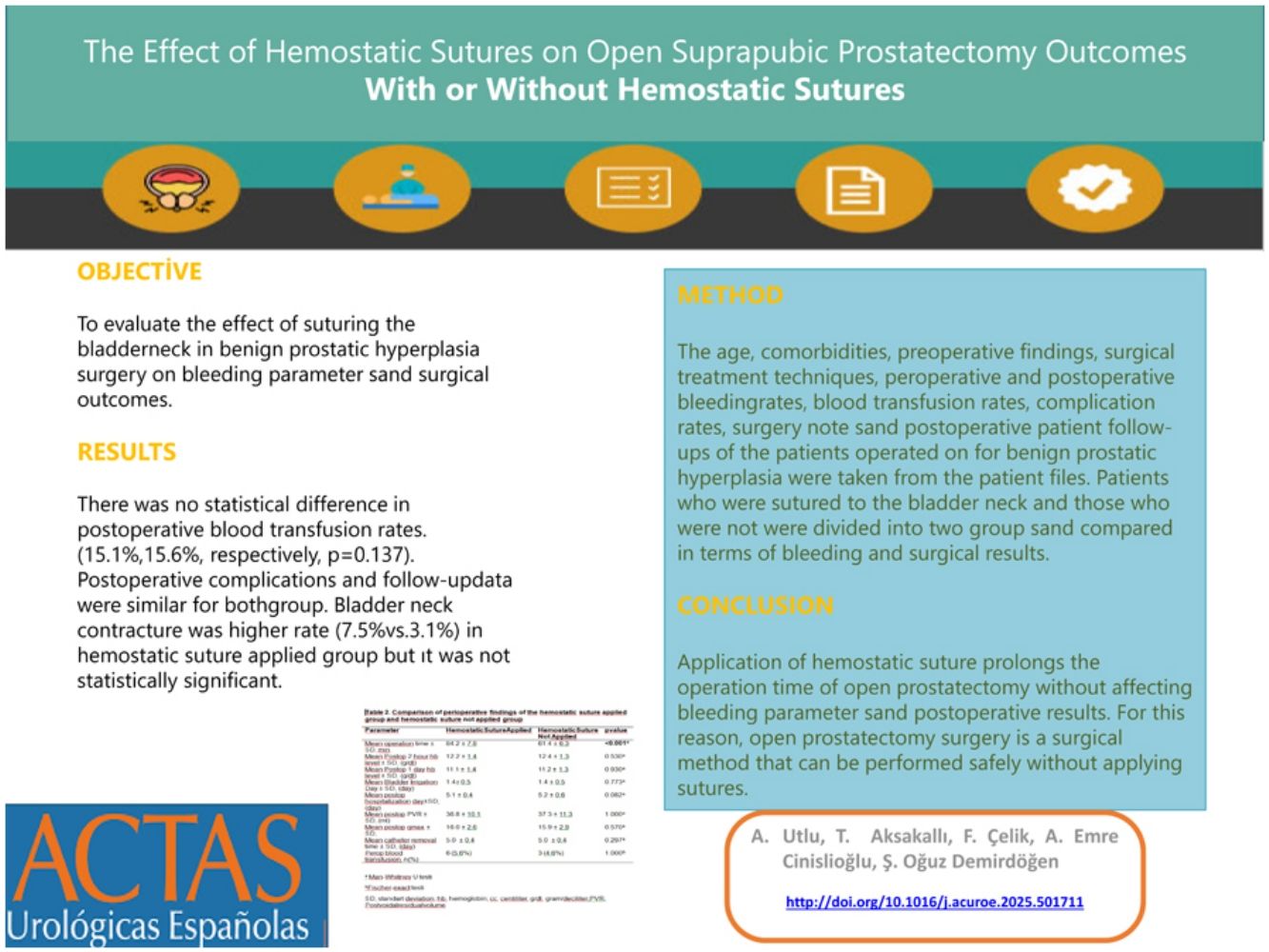 The effect of hemostatic sutures on open suprapubic prostatectomy ...