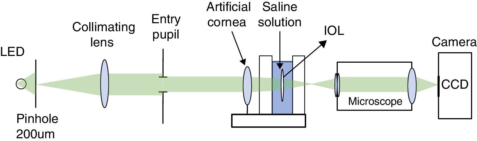 Halos and multifocal intraocular lenses: Origin and interpretation ...