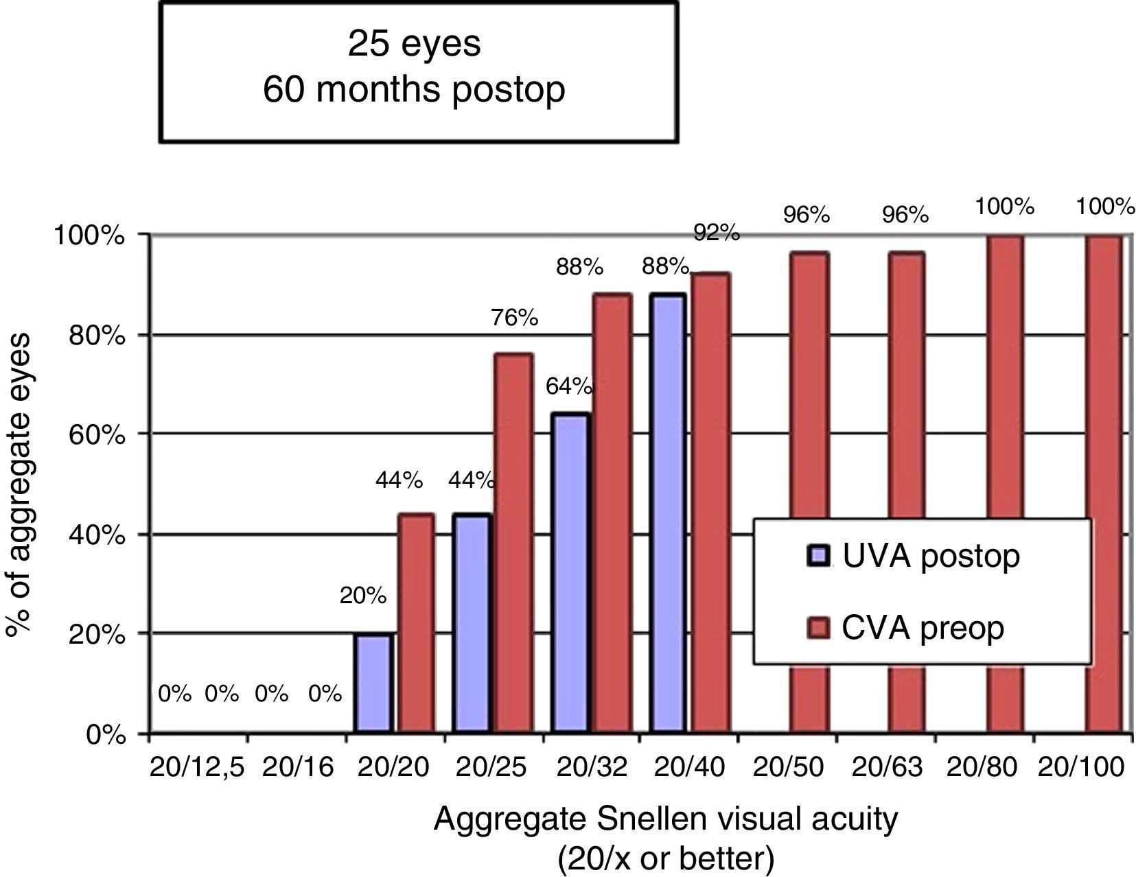 An angle-supported foldable phakic intraocular lens for correction of ...