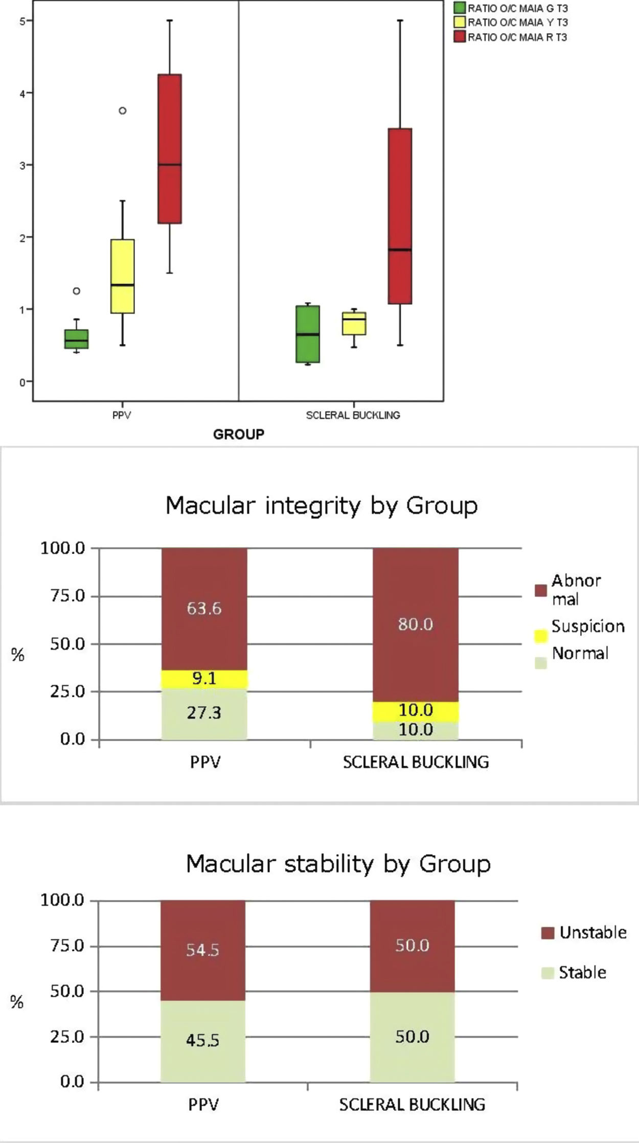Evaluation of macular integrity, after retinal detachment surgery ...