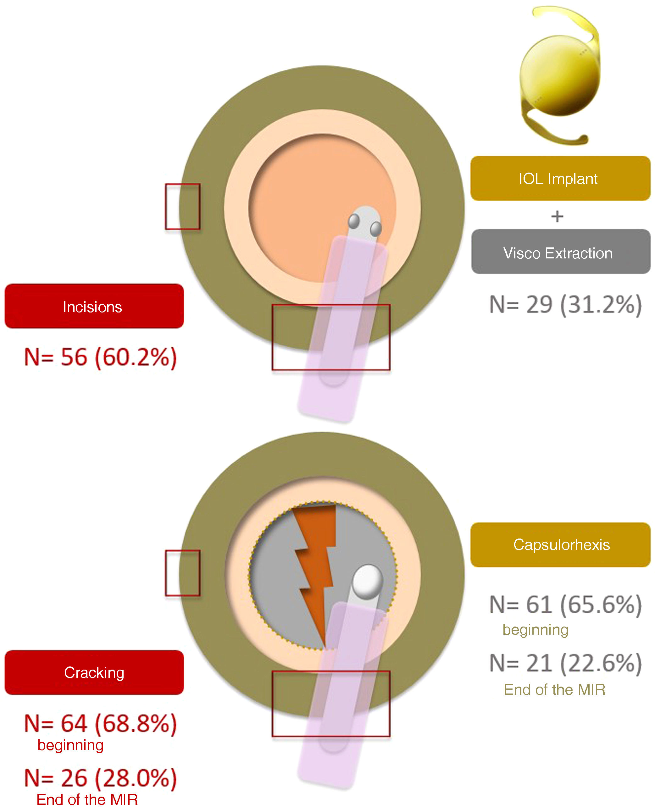 Training in cataract surgery in Spain: analysis of the results of a ...