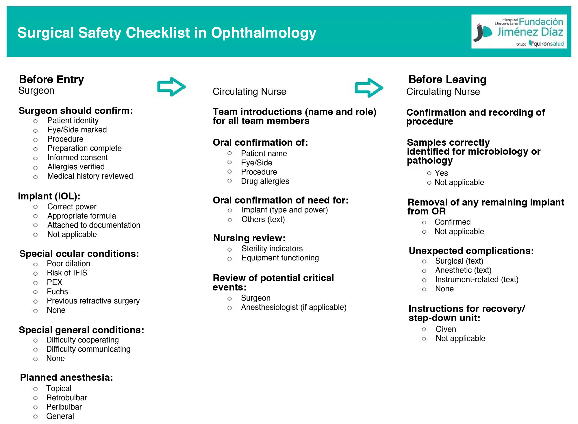 Surgical Safety Checklist in ophthalmology: A tertiary hospital ...