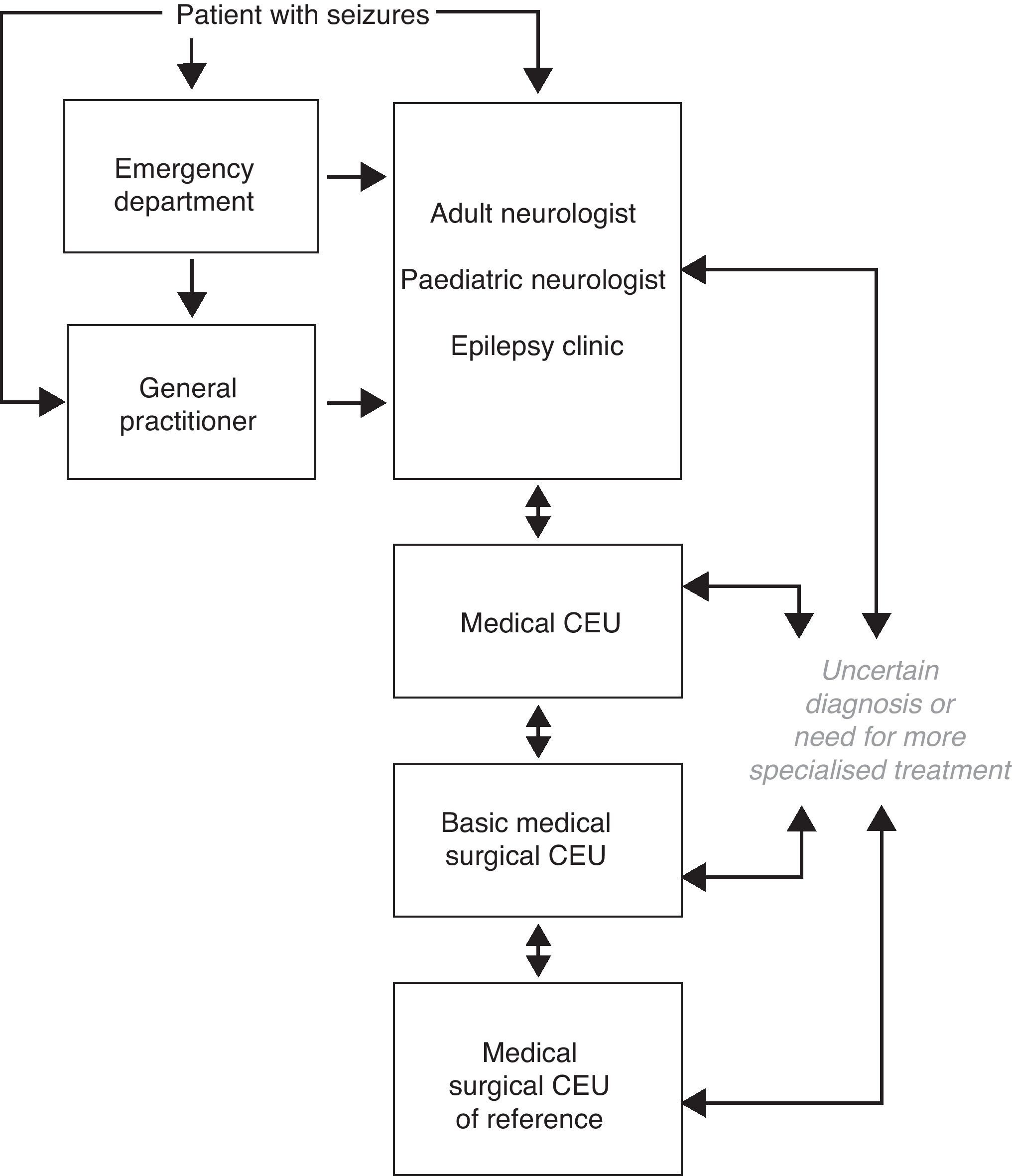 epilepsy treatment algorithm