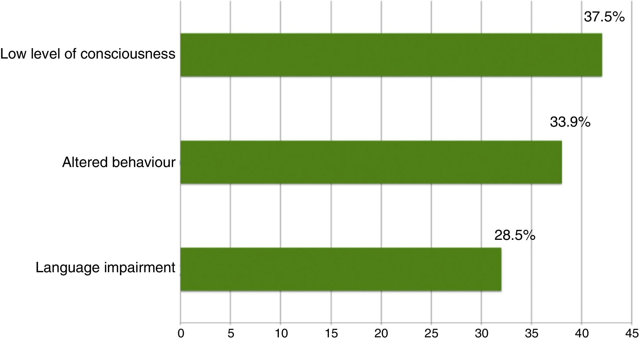 Emergency electroencephalogram: Usefulness in the diagnosis of ...