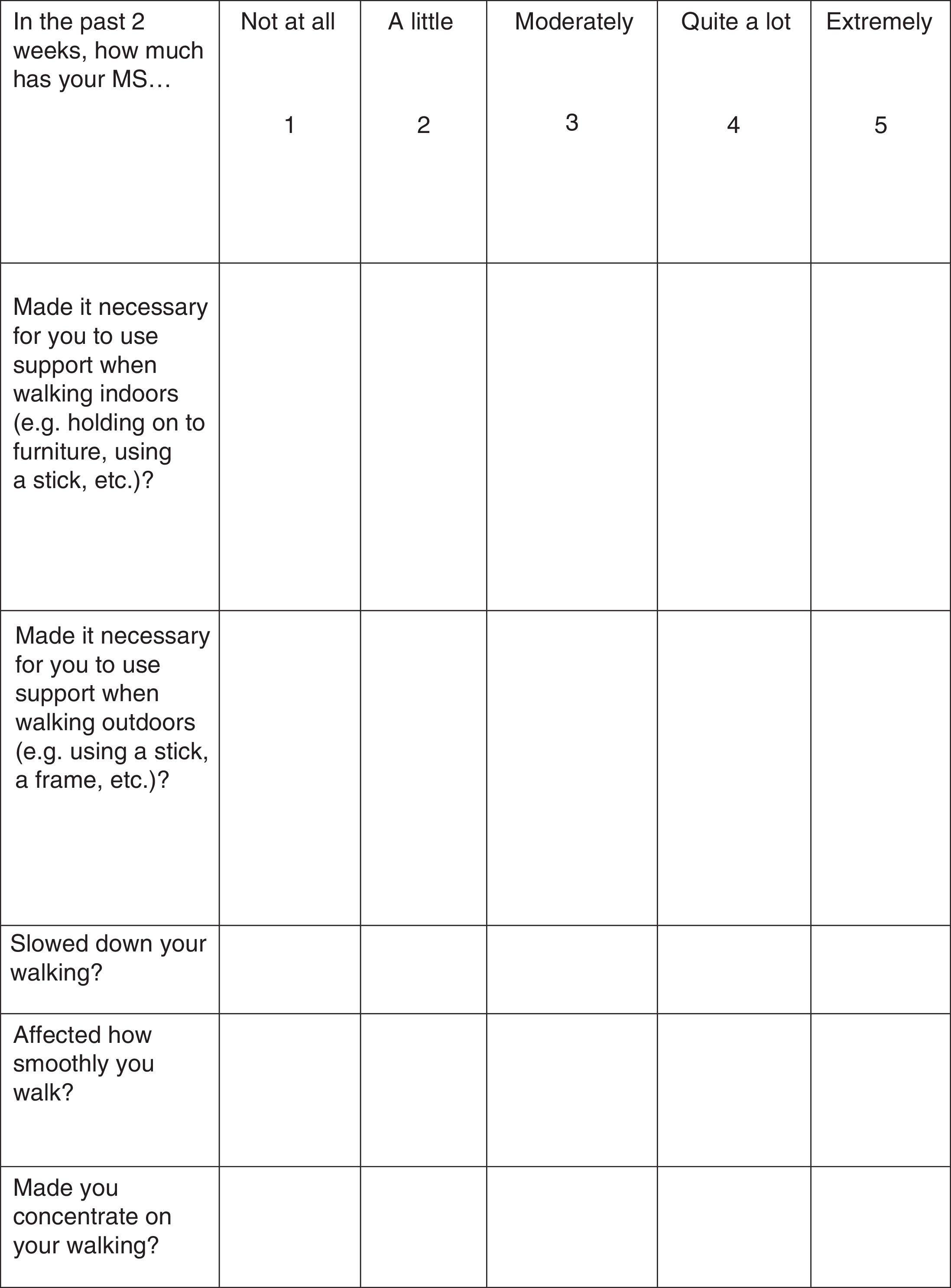 A guide to treating gait impairment with prolonged-release fampridine ...