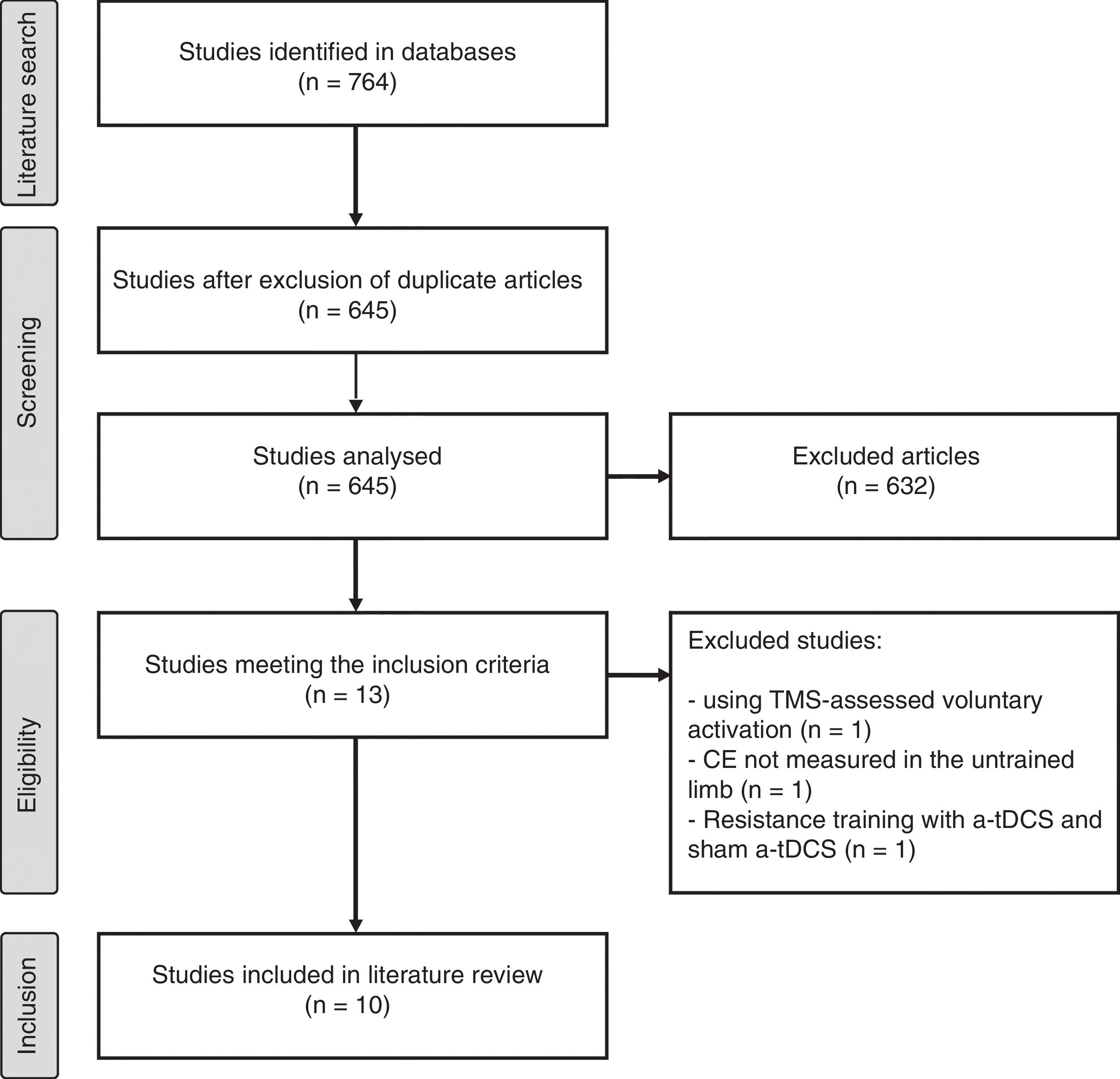 Does ipsilateral corticospinal excitability play a decisive role in the ...
