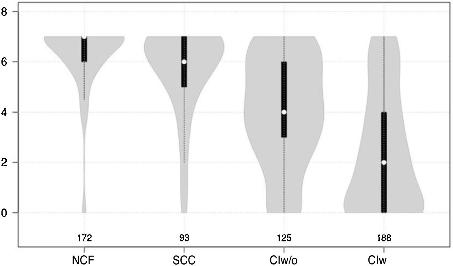 Assessment of the diagnostic accuracy and discriminative validity of ...