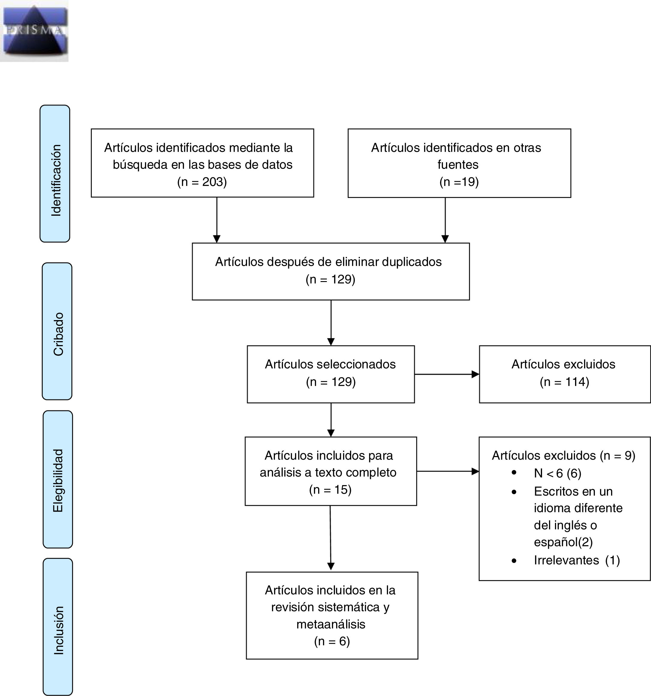 Endovascular embolisation of the middle meningeal artery to treat ...