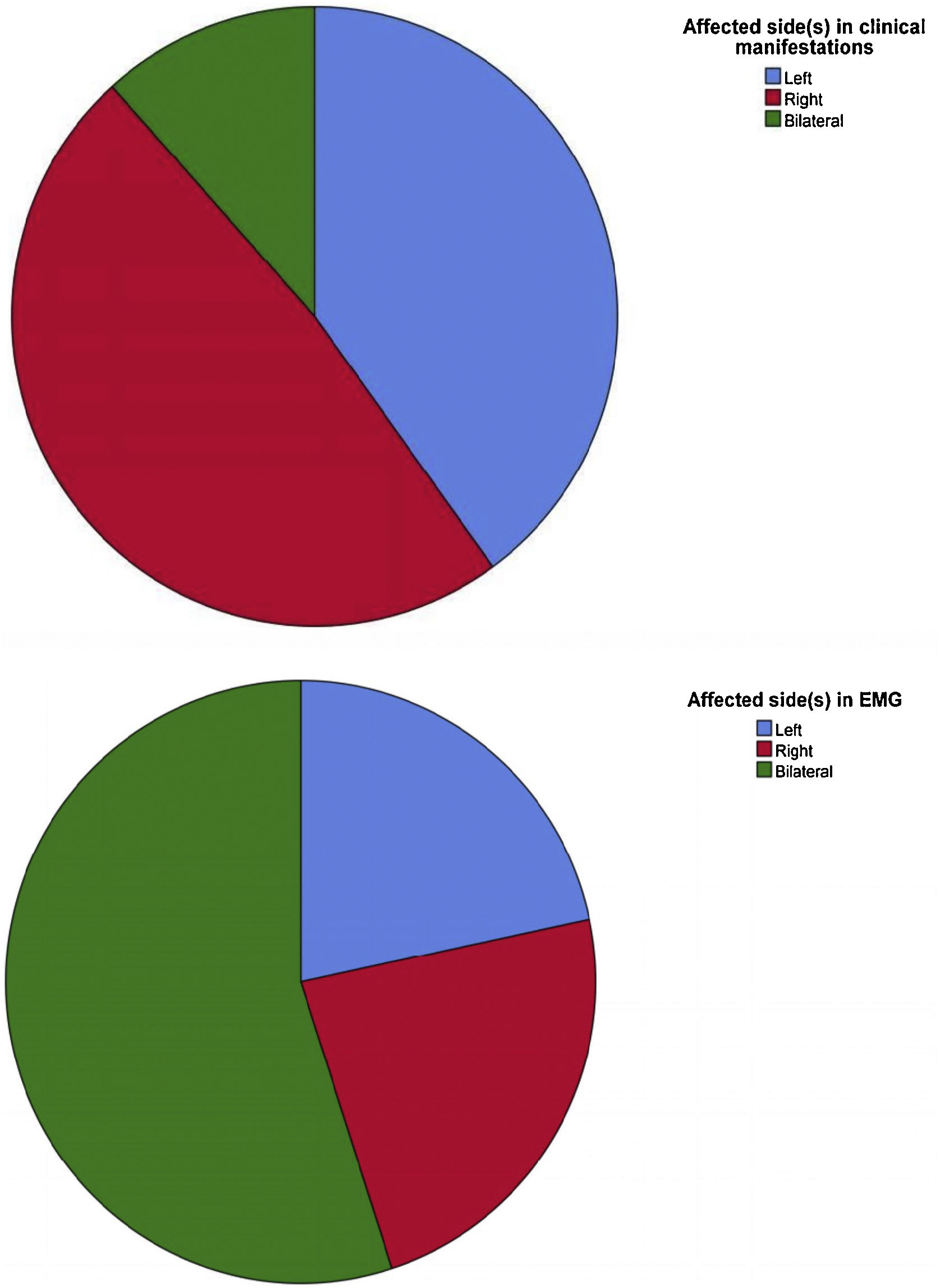 The clinical characteristics of Hirayama disease in females ...
