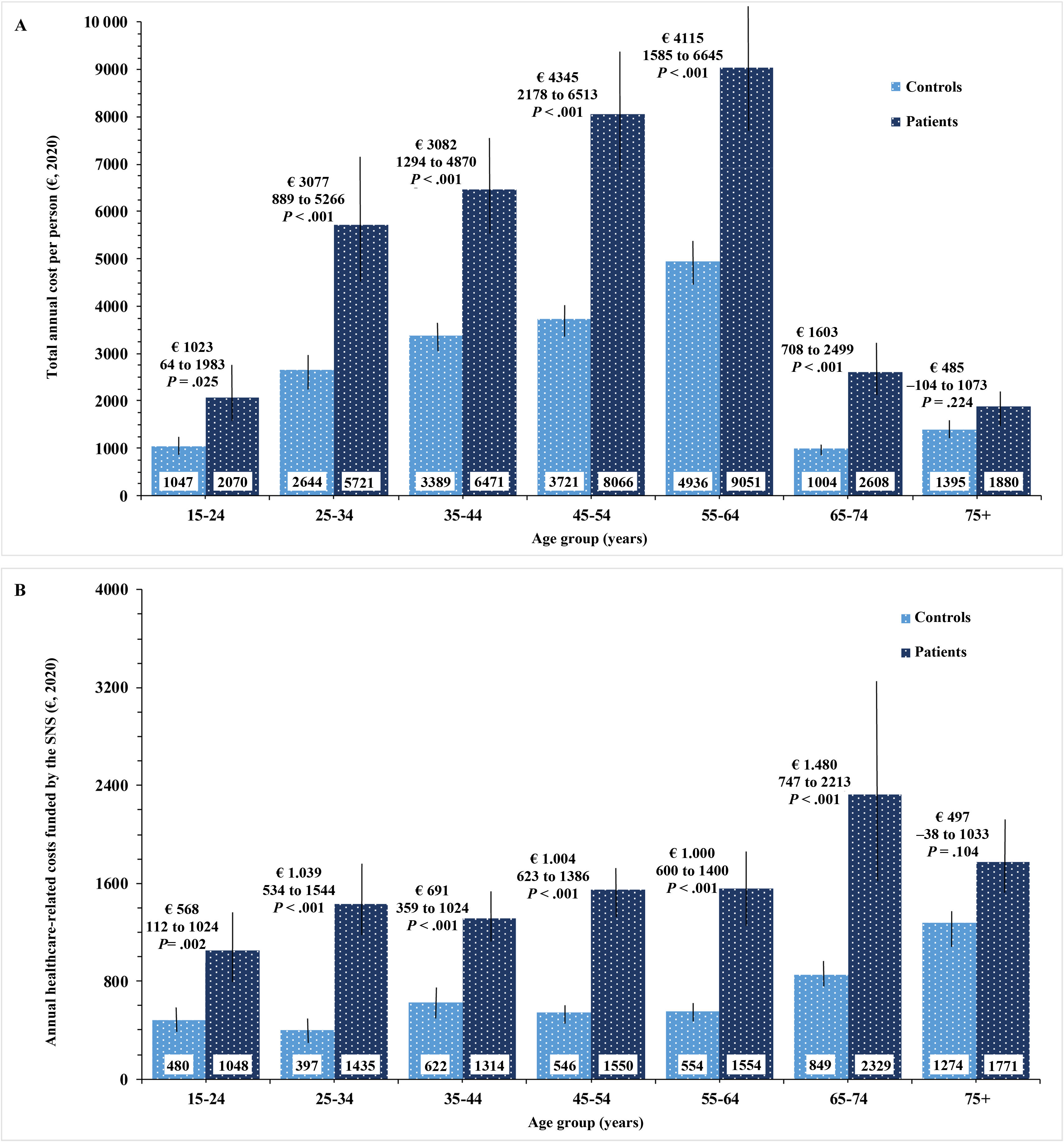 The economic burden of migraine: a nationwide cost-of-illness approach ...