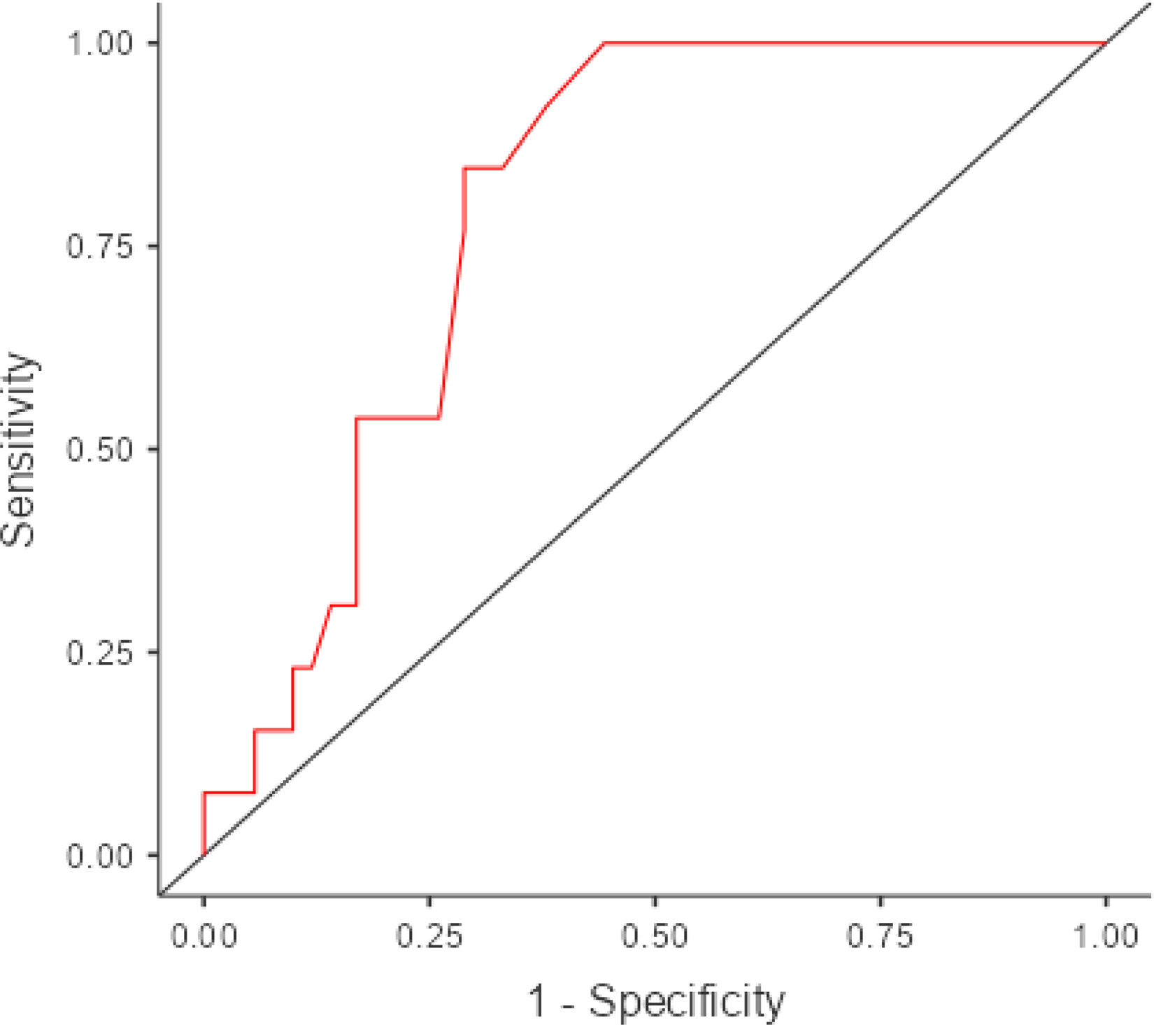 Adaptation and norming of the Spanish version of the Attention, Memory ...