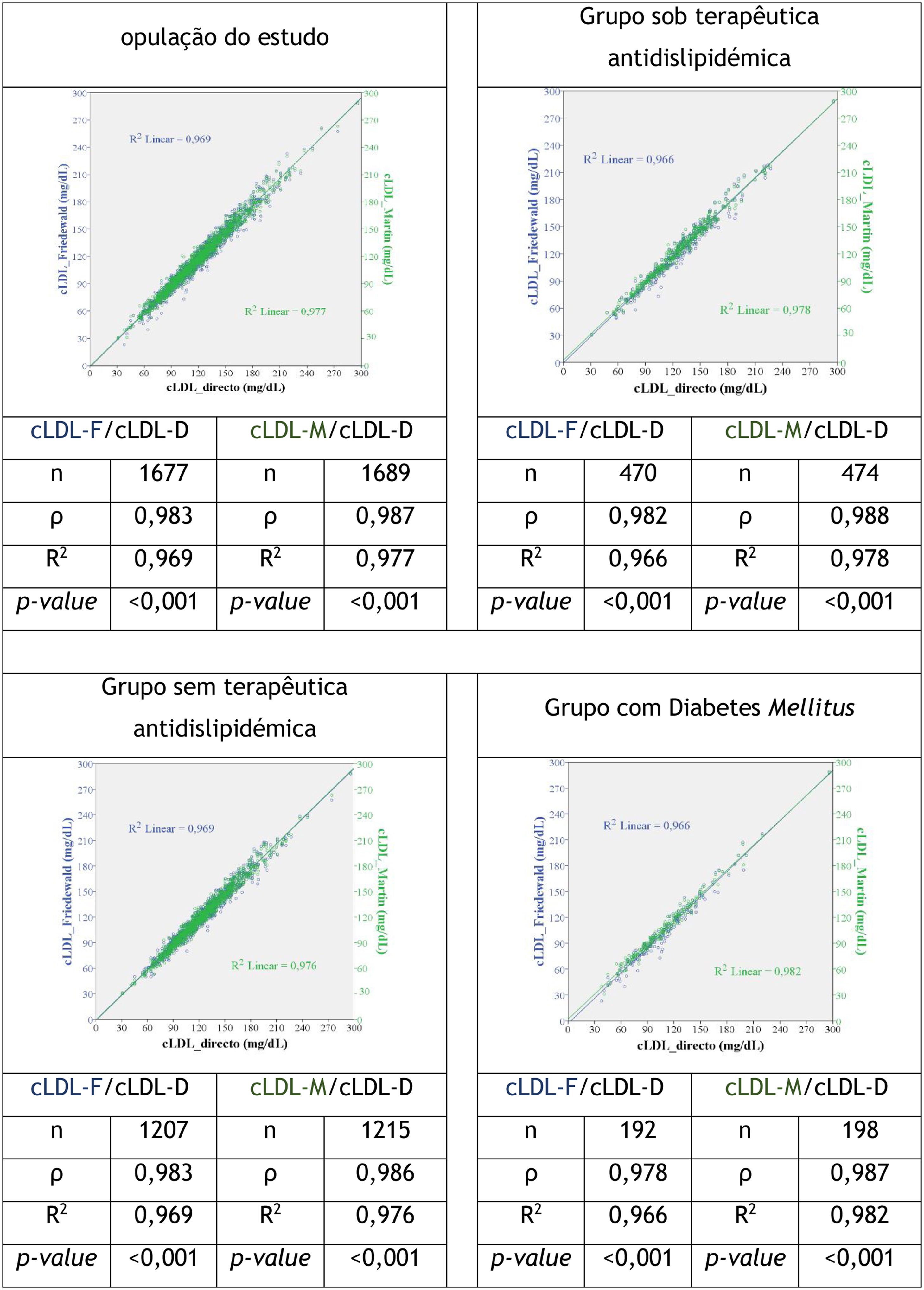 Applicability of Martin-Hopkins formula and comparison with Friedewald ...