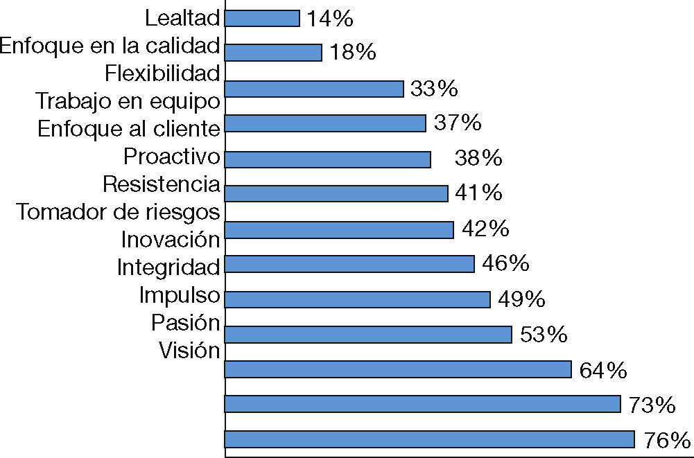 Hacia una comprensión de los conceptos de emprendedores y empresarios ...