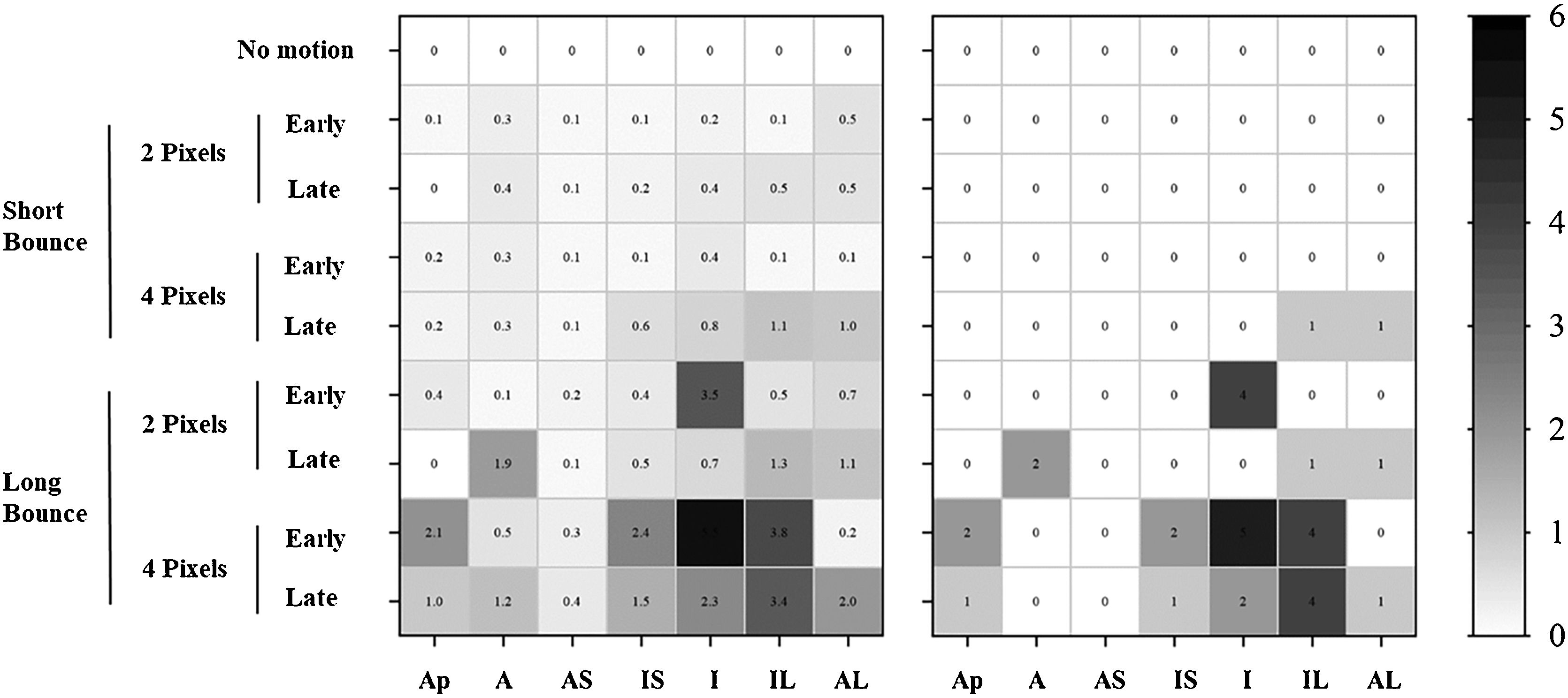 Quantifying the effect of vertical motion of patient during gated ...