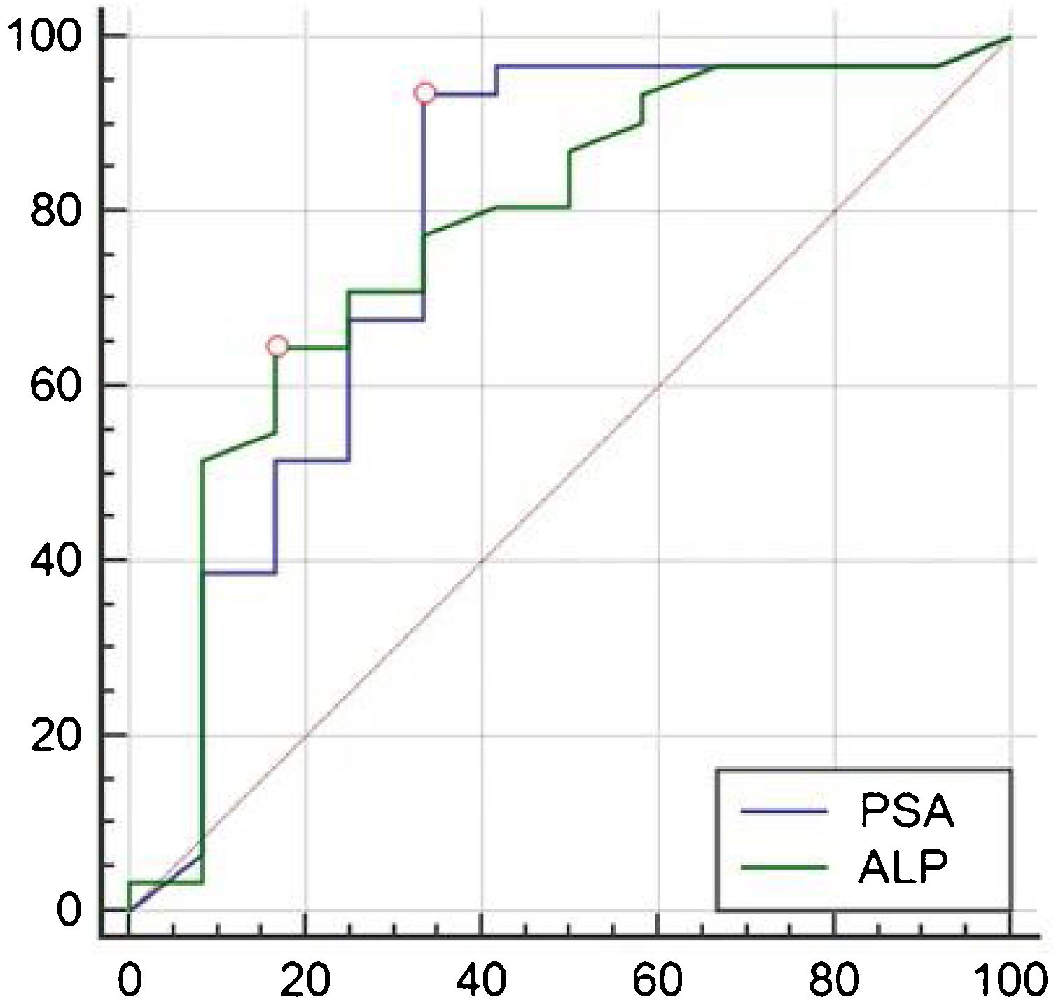 Association between 99mTc-PSMA SPECT/CT imaging and prostate-specific ...