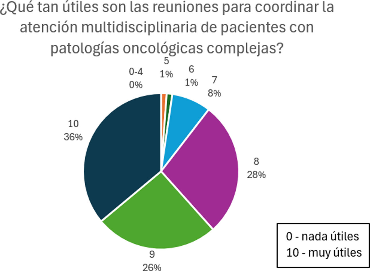 Integration of Nuclear Medicine in Multidisciplinary Committees ...