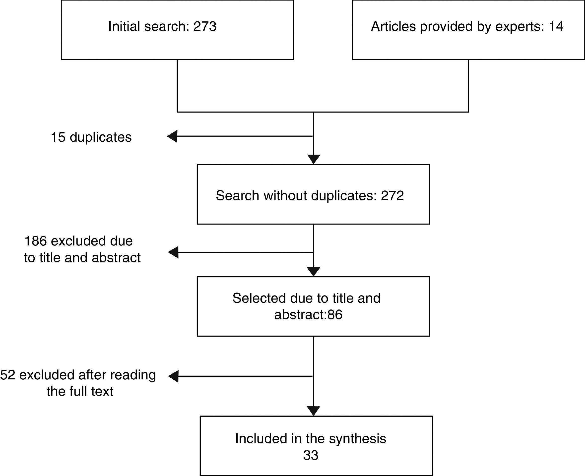 Consensus for managing patients with chronic obstructive pulmonary ...