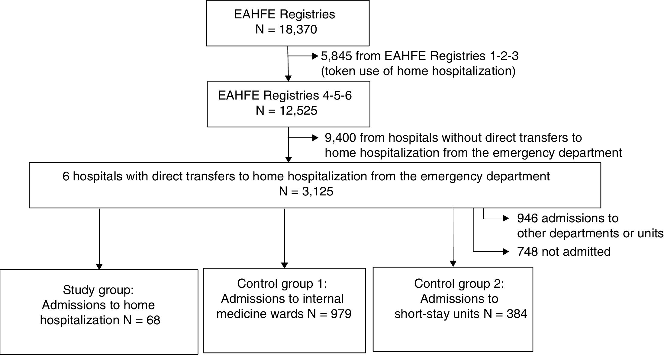 Frequency, profile, and outcomes of patients with acute heart failure ...