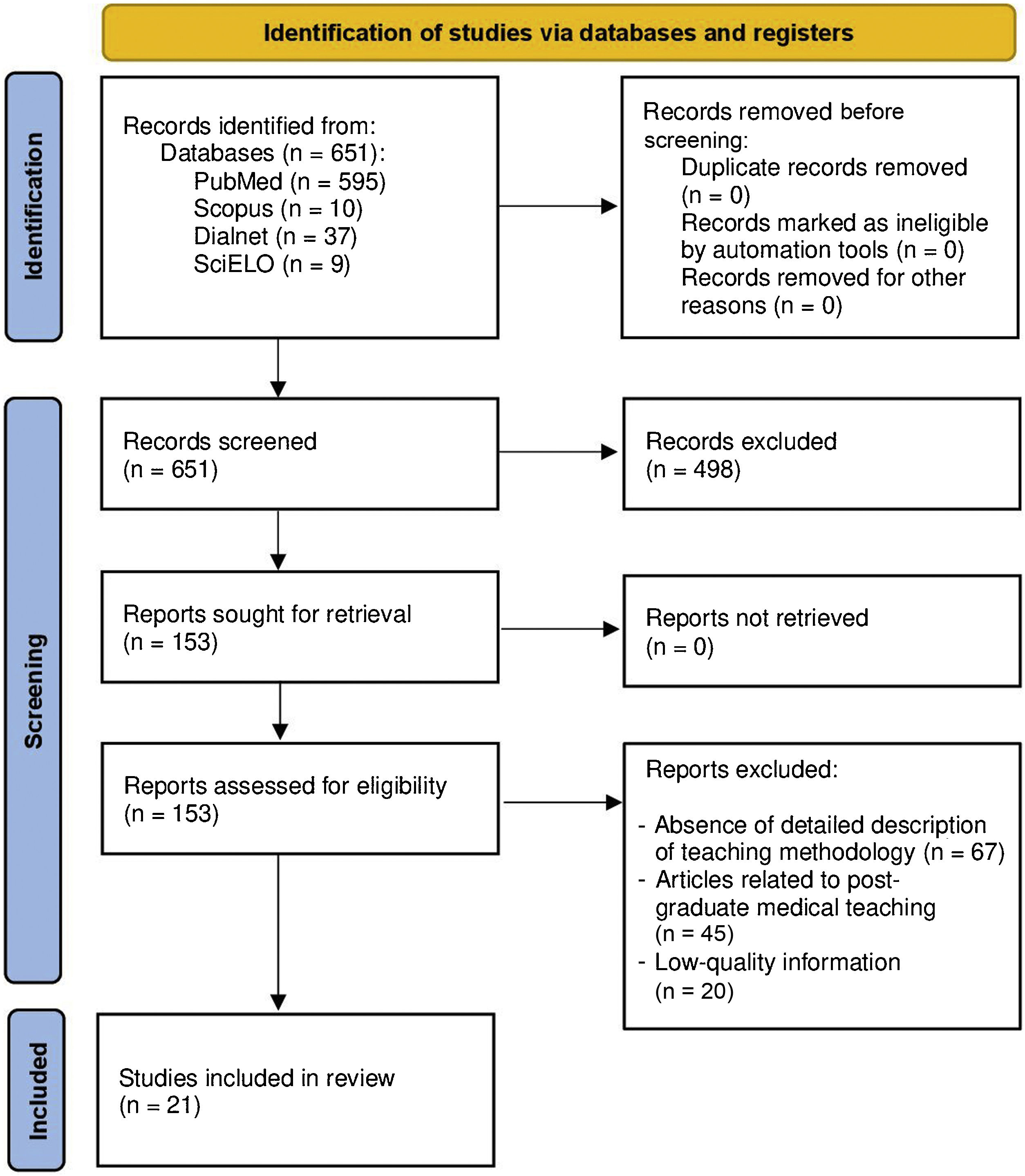 Teaching about chronicity in medical schools — A review of the current ...