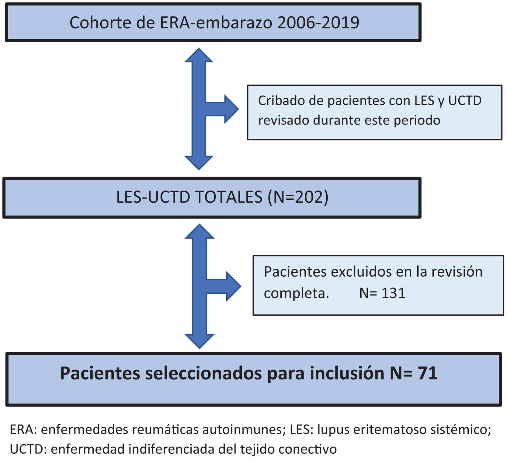 Comparing pregnancy outcomes in patients with Systemic Lupus ...