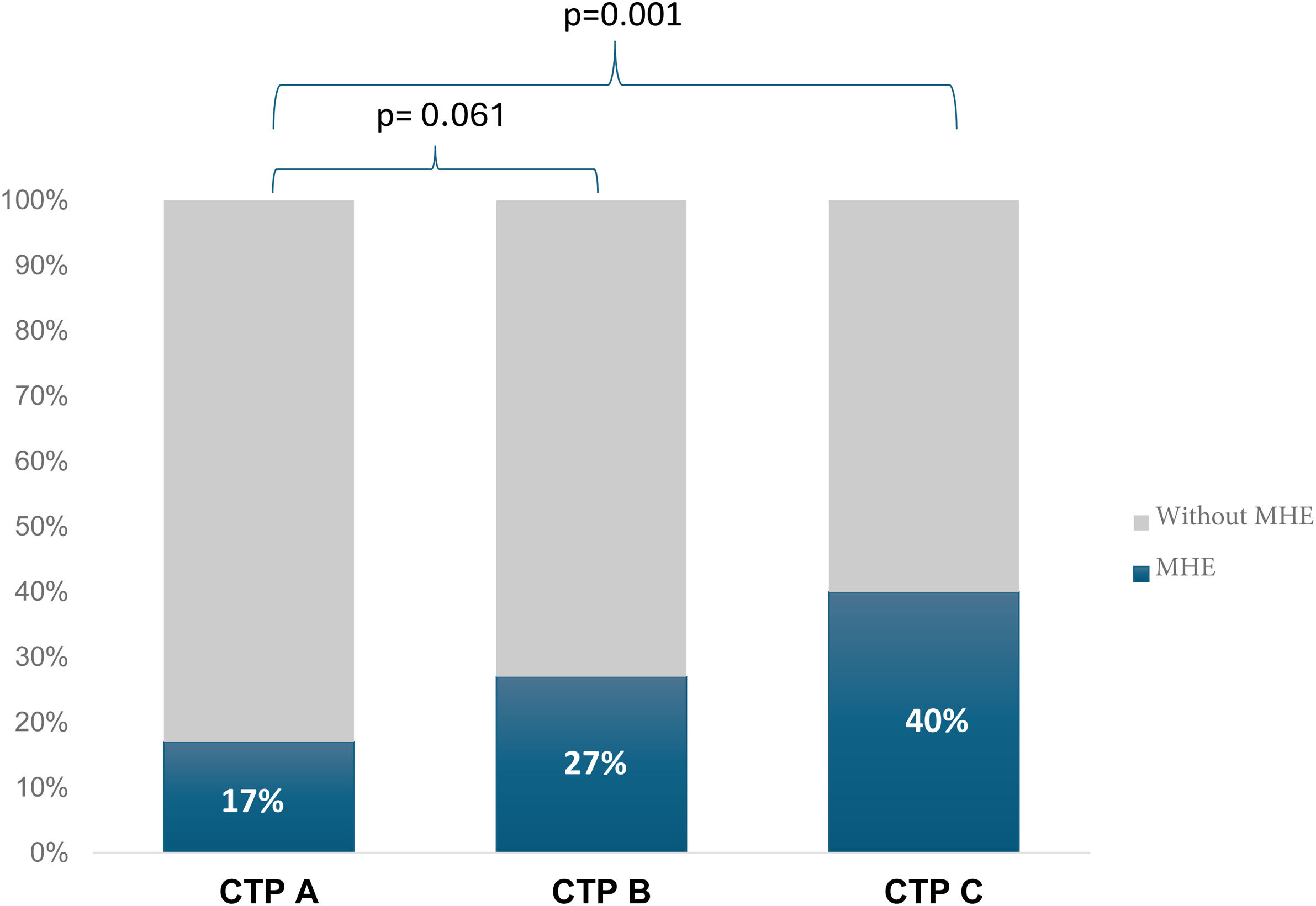 Validation of the animal naming test for diagnosing minimal hepatic ...