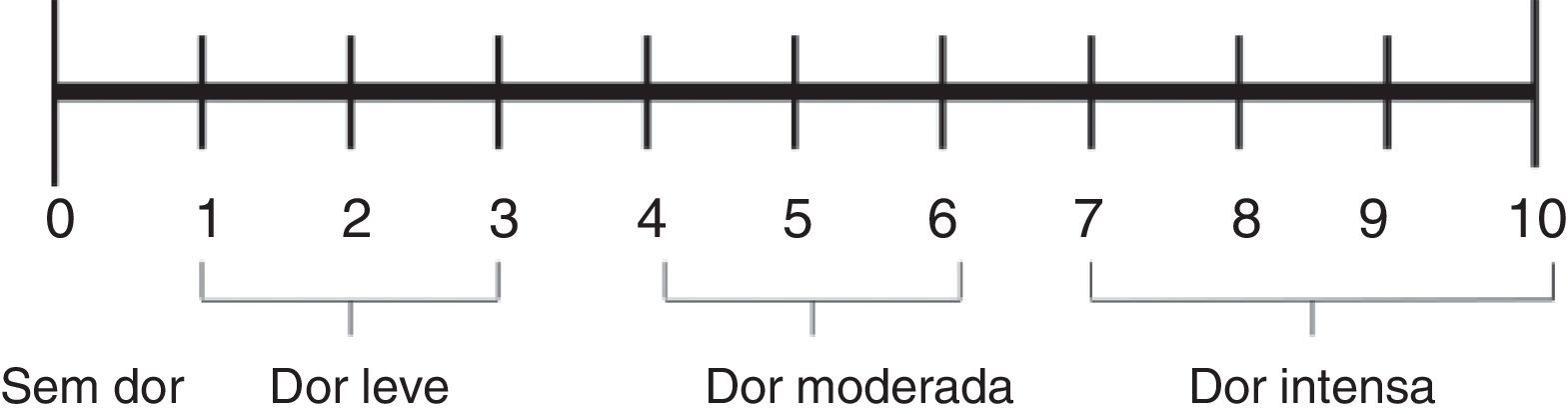 Sedation and analgesia for procedures in the pediatric emergency room ...