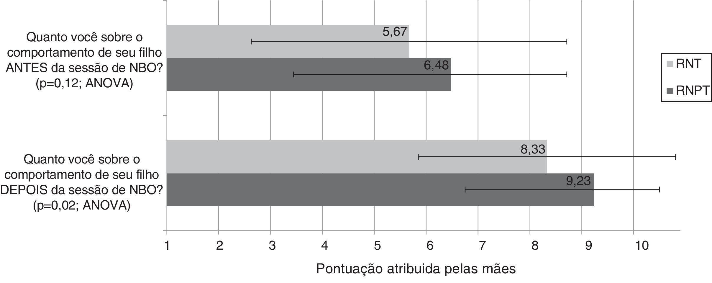 Clinical application of the Newborn Behavioral Observation (NBO) System ...
