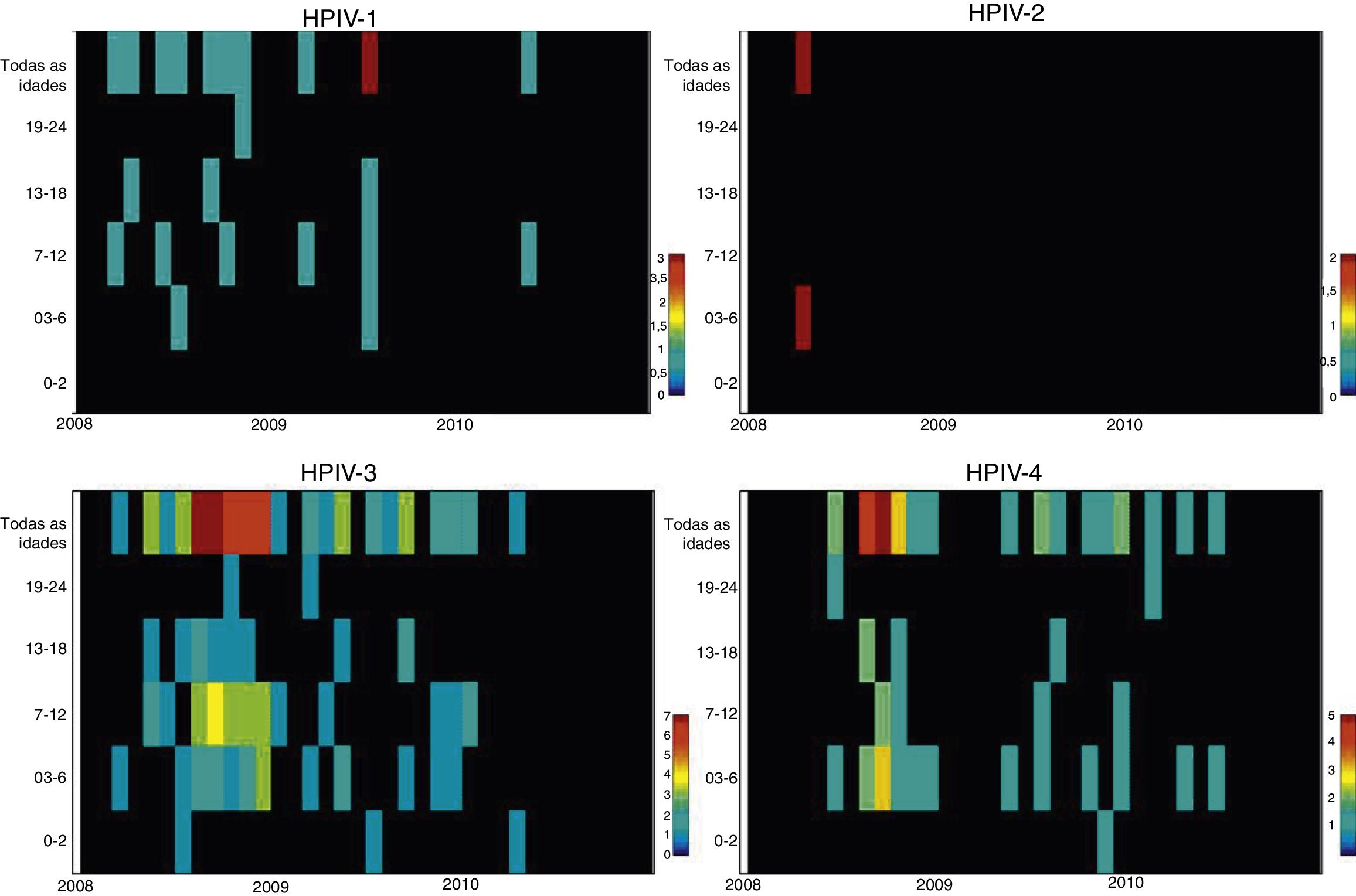 Human parainfluenza virus surveillance in pediatric patients with lower ...