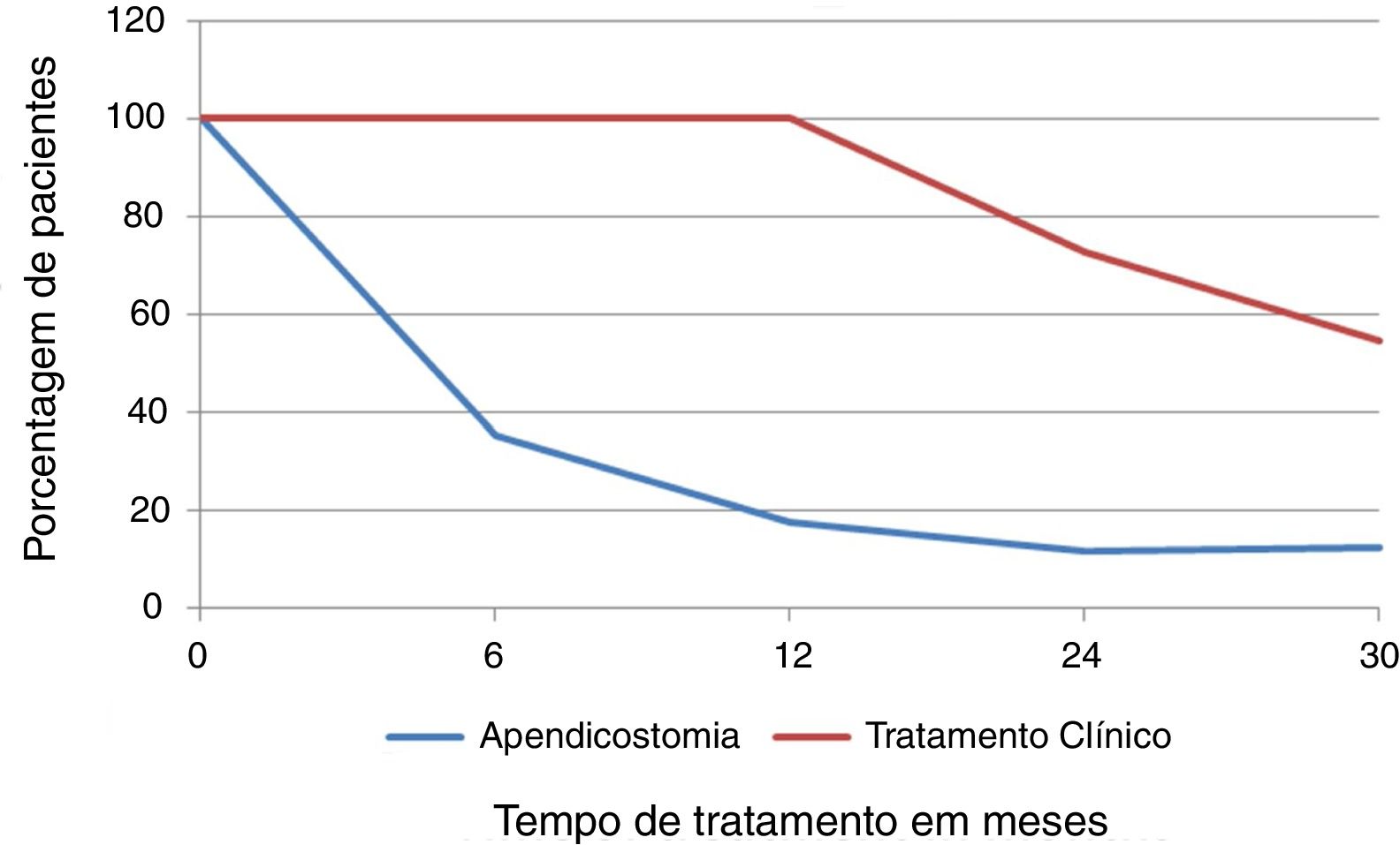 Refractory functional constipation: clinical management or ...