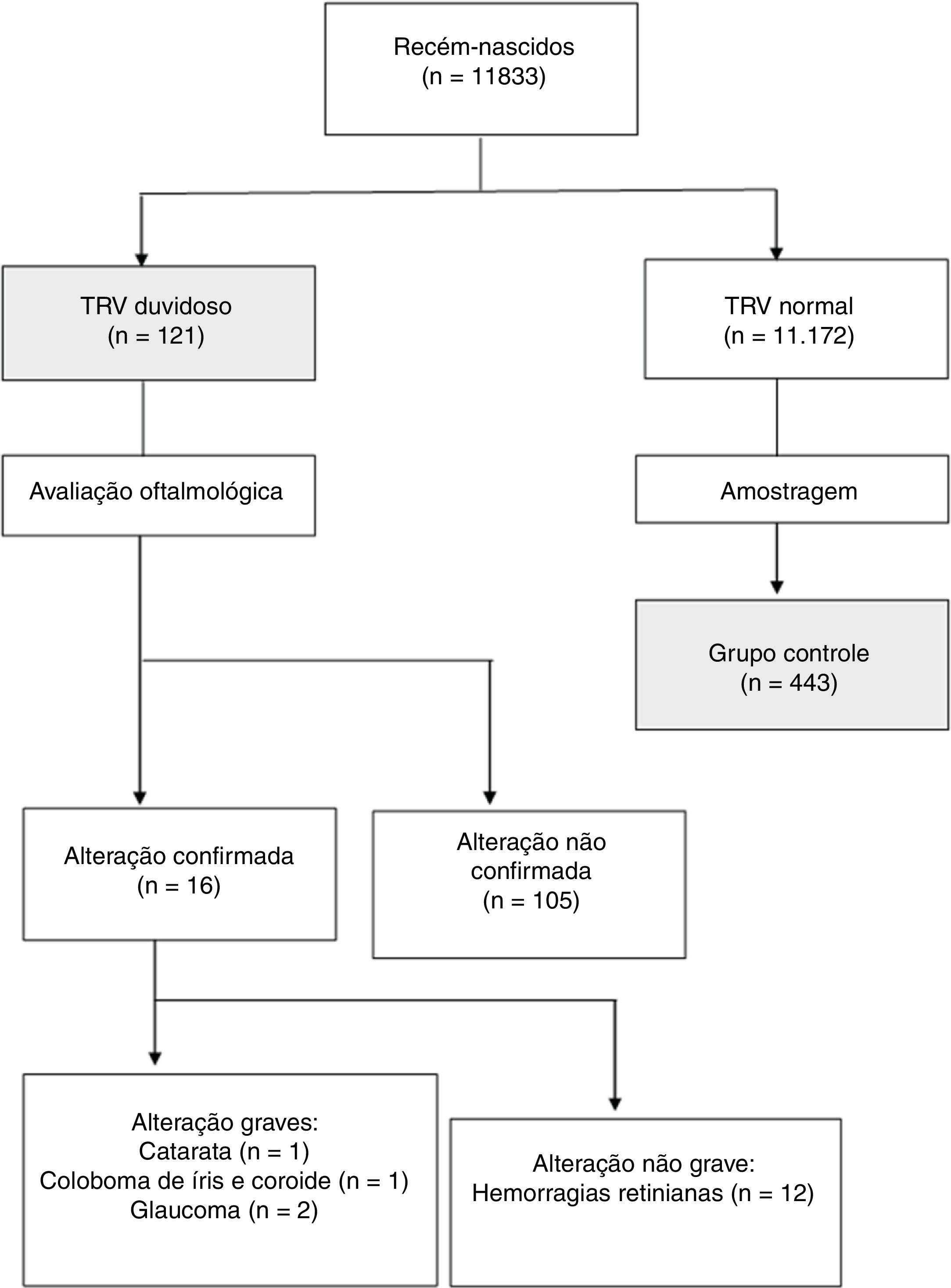Red reflex test at the maternity hospital: results from a tertiary ...