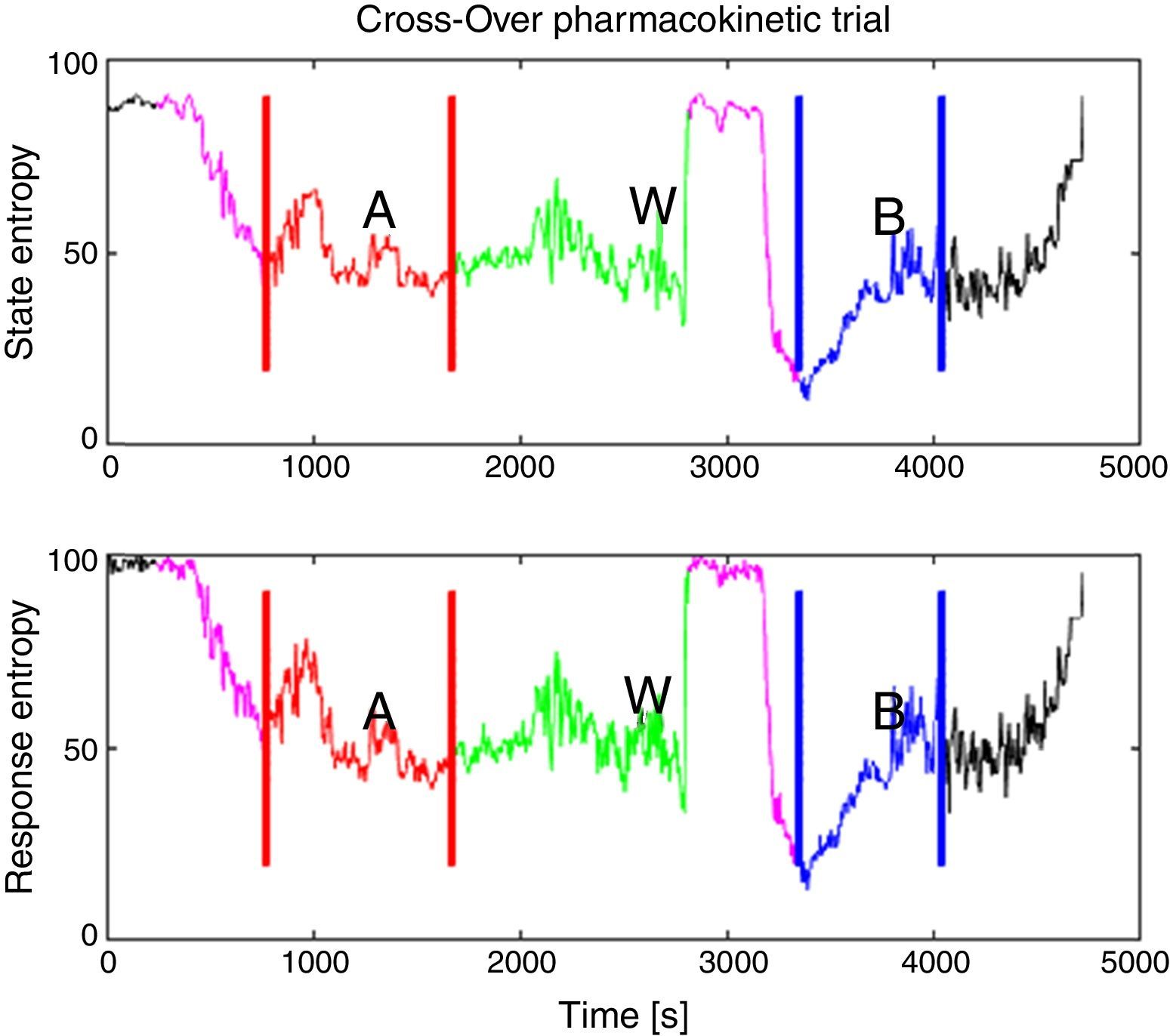 Randomized cross-over clinical trial comparing two pharmacokinetic ...