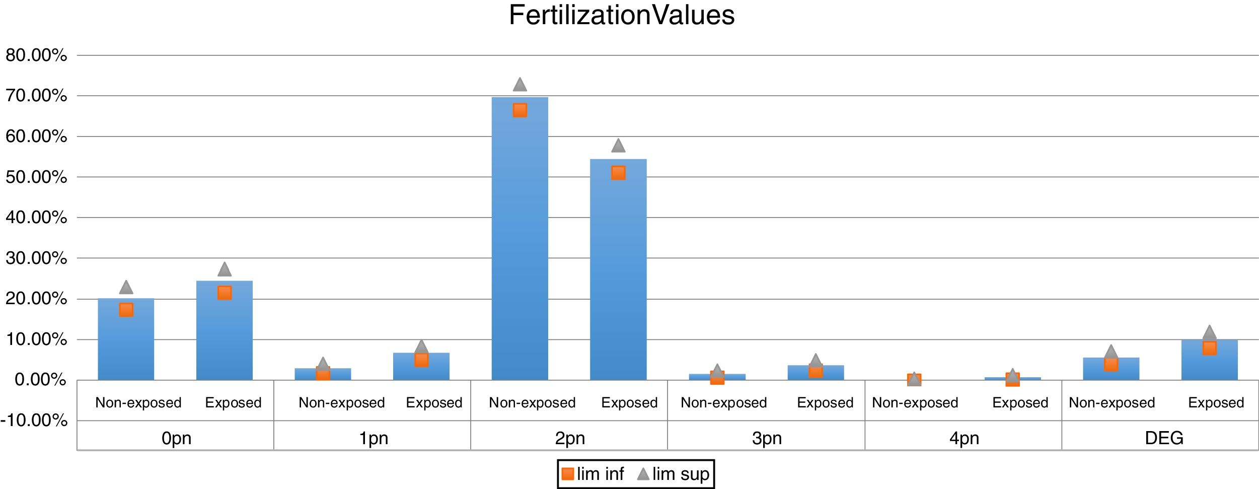 Embryo morphokinetics analysis and reproductive outcomes with assisted ...