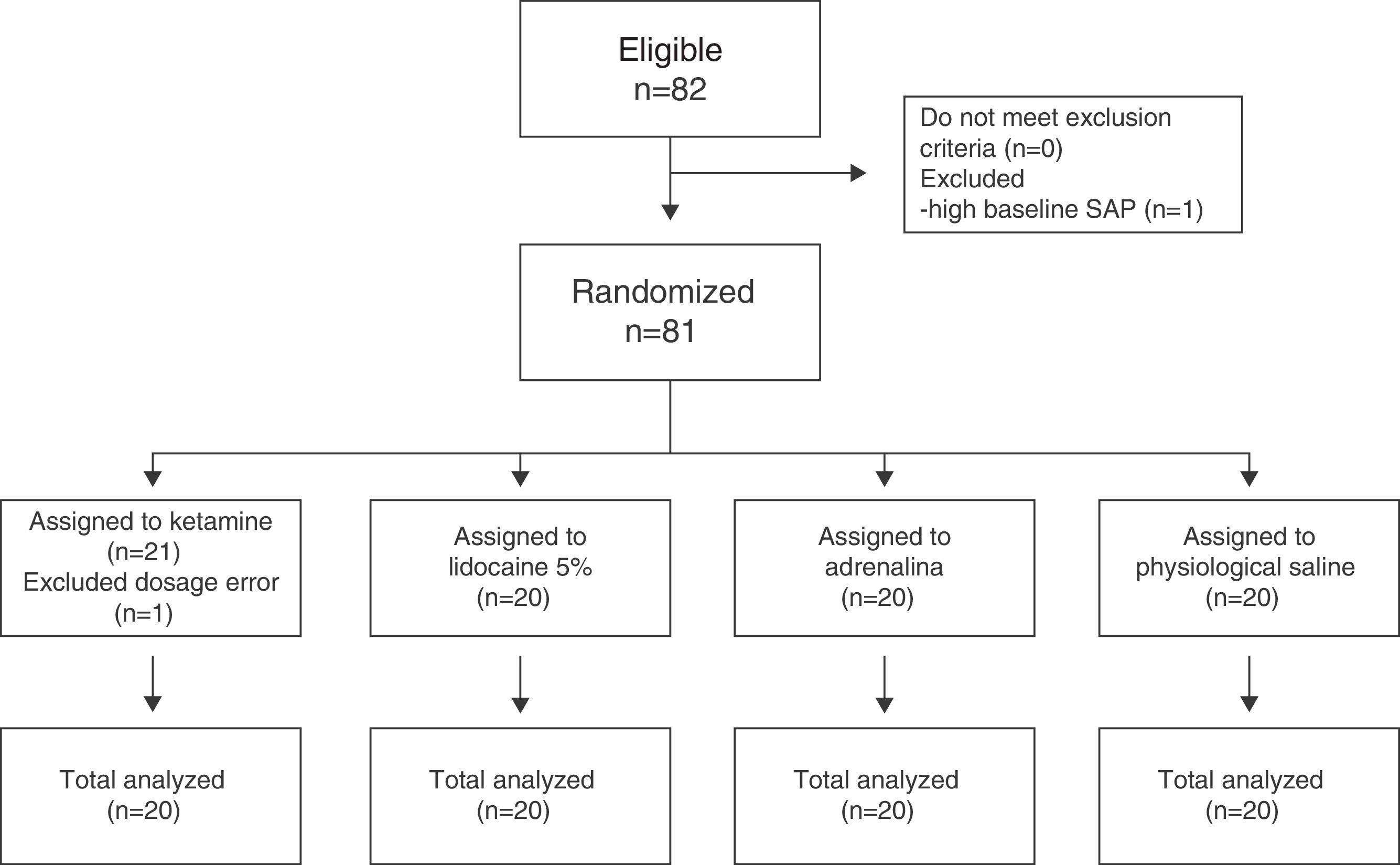Epidural anesthesia: Simulated intravascular test dose with S ...